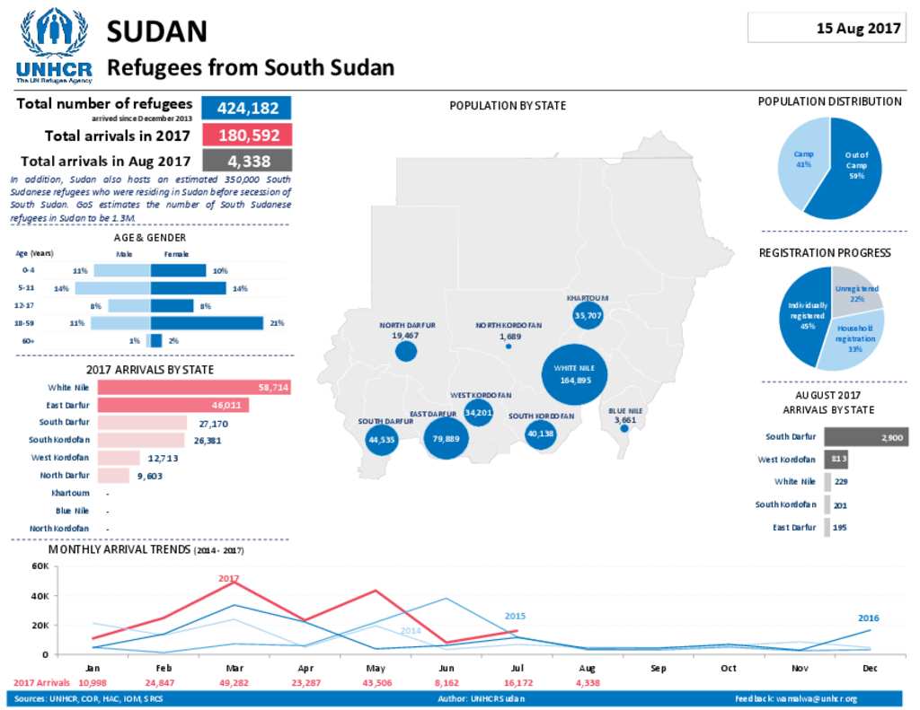 Document - Map: South Sudanese Refugee Population in Sudan (15 August 2017)