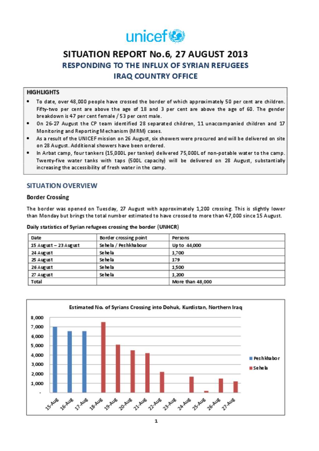 Document - UNICEF Iraq Daily Situation Report 27.08.2013