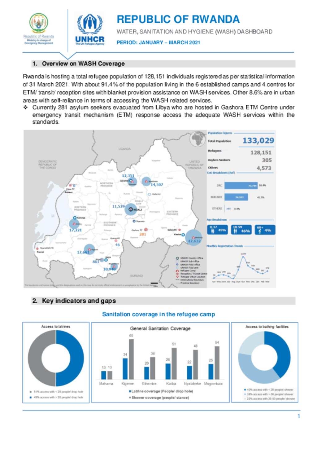 Document - UNHCR Rwanda WASH Dashboard March 2021