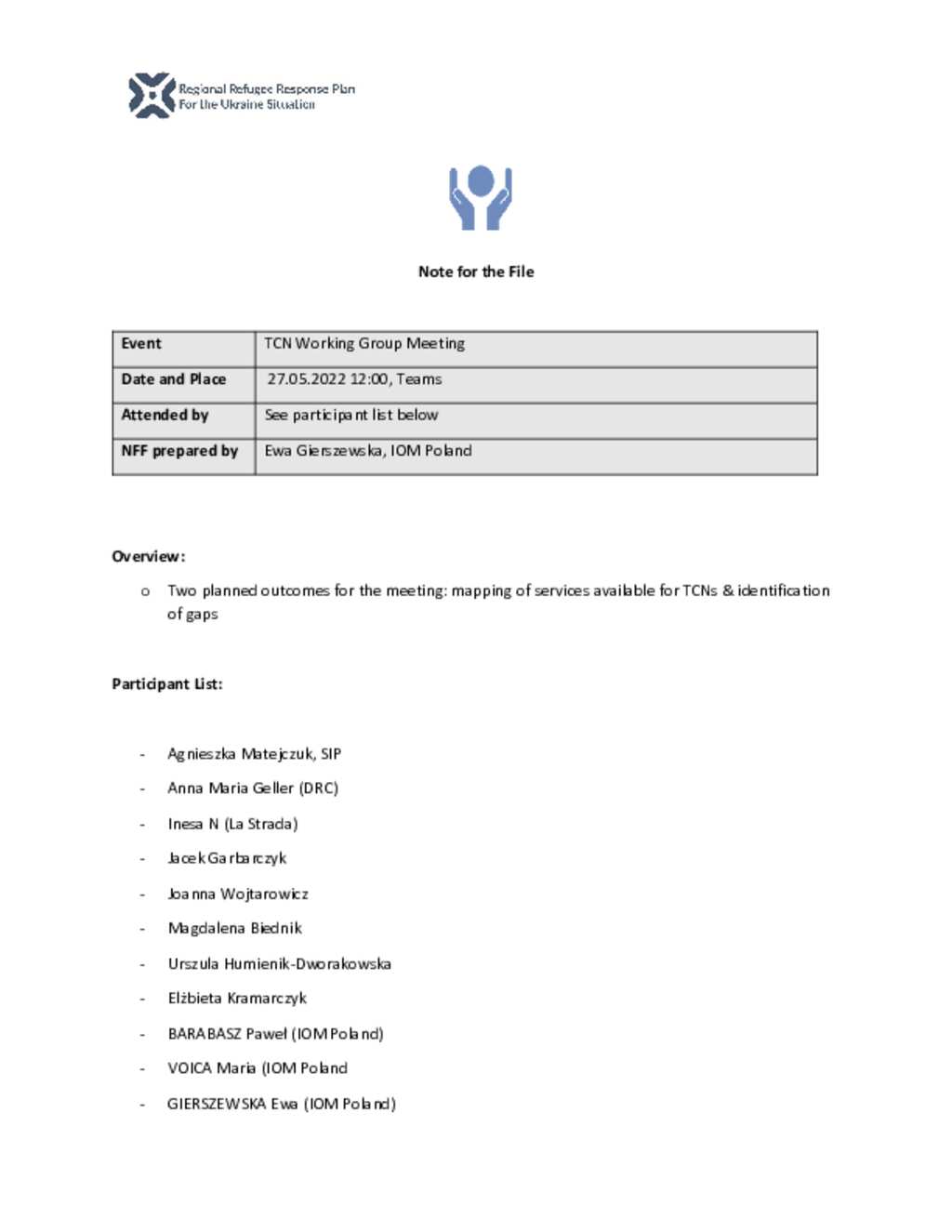 Document Poland TCN WG Minutes Meeting 27 May 2022 