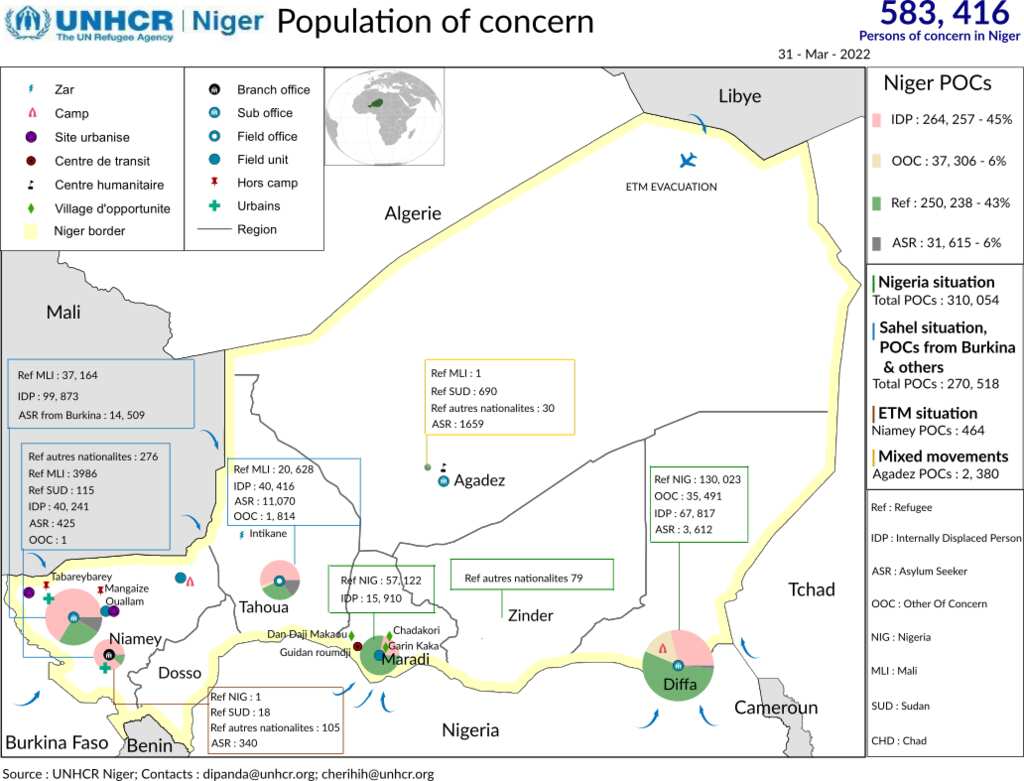 Document - UNHCR Niger - Map Population of Concern - March 2022