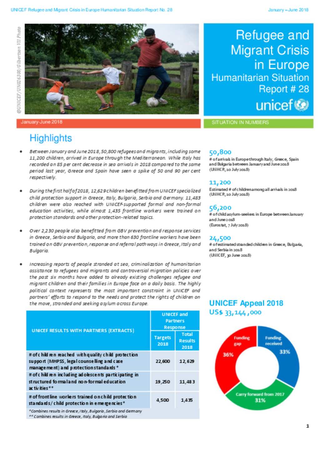 Document - UNICEF Regional Humanitarian Situation Report No #28