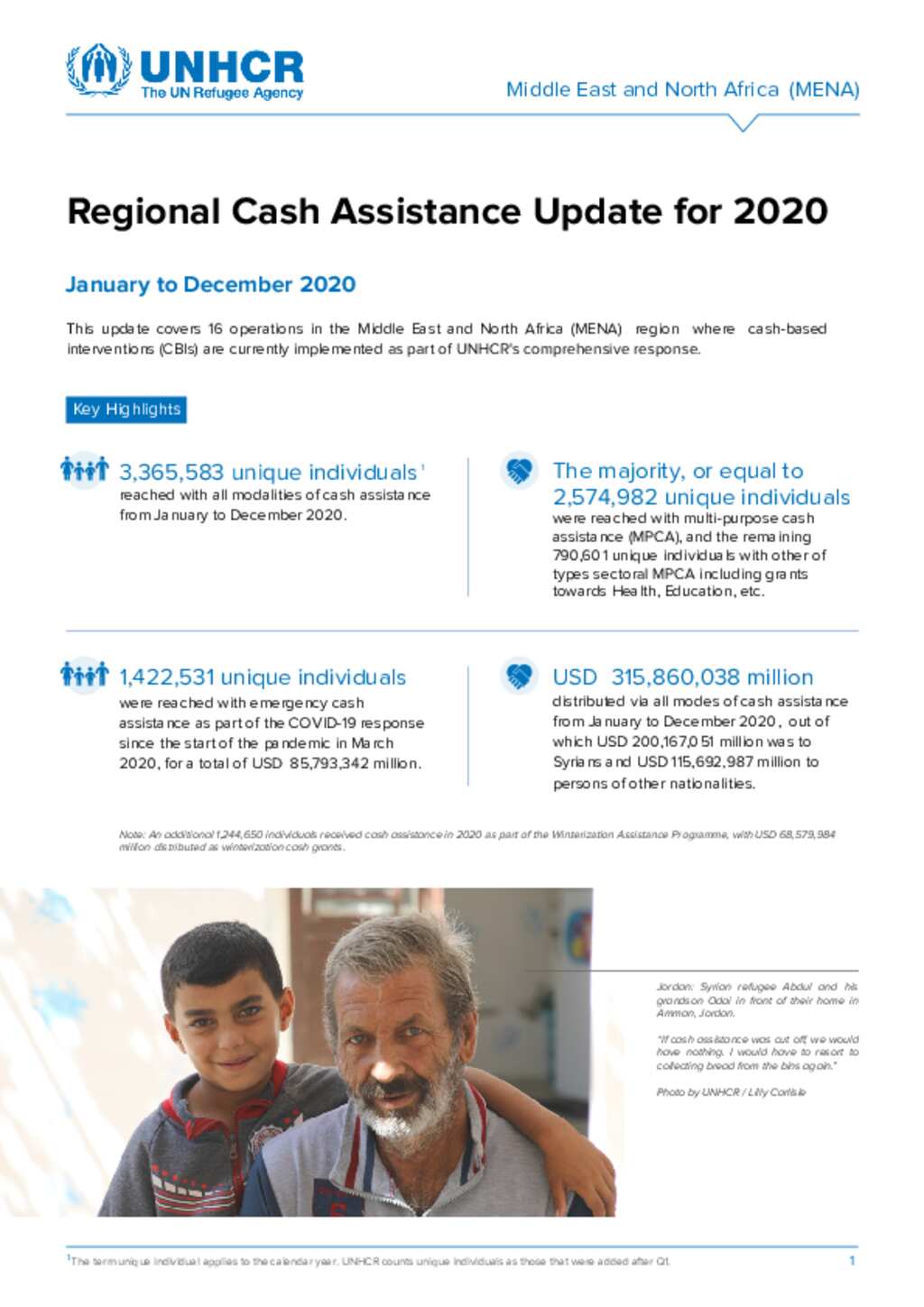 Document - UNHCR MENA - Regional Cash Assistance Update for 2020