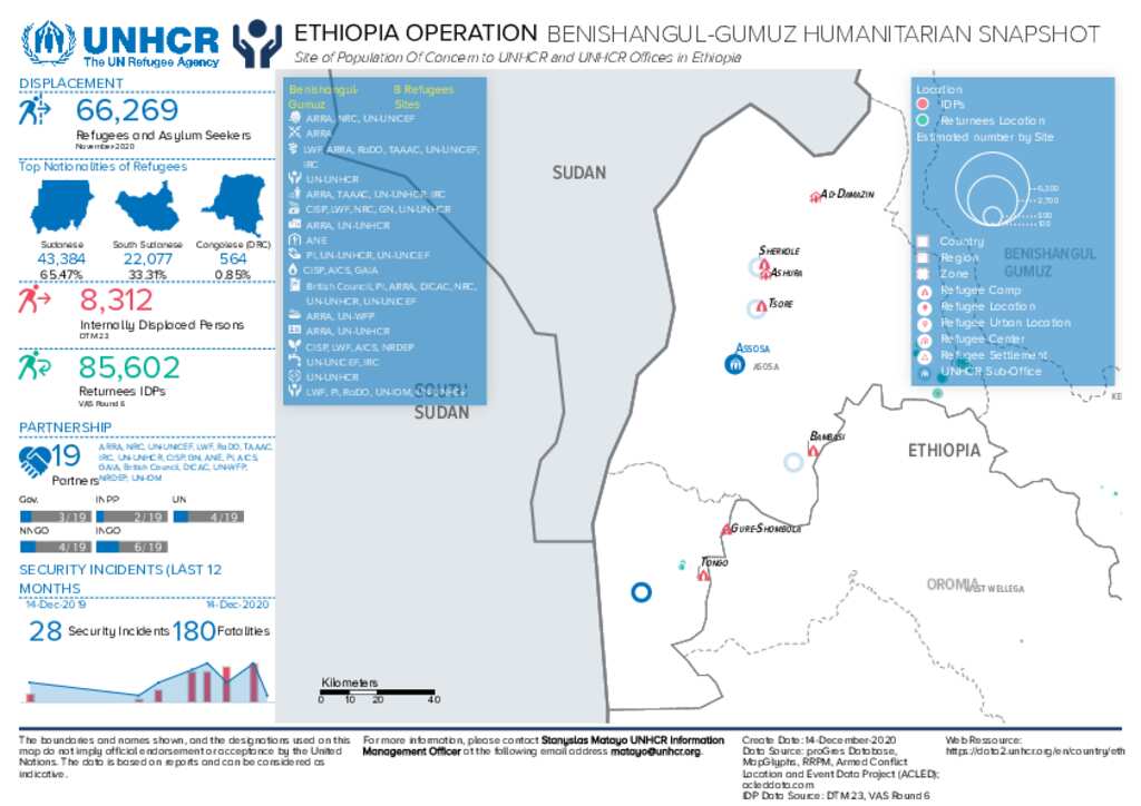 Document - UNHCR Ethiopia Benishangul-Gumuz region Humanitarian ...