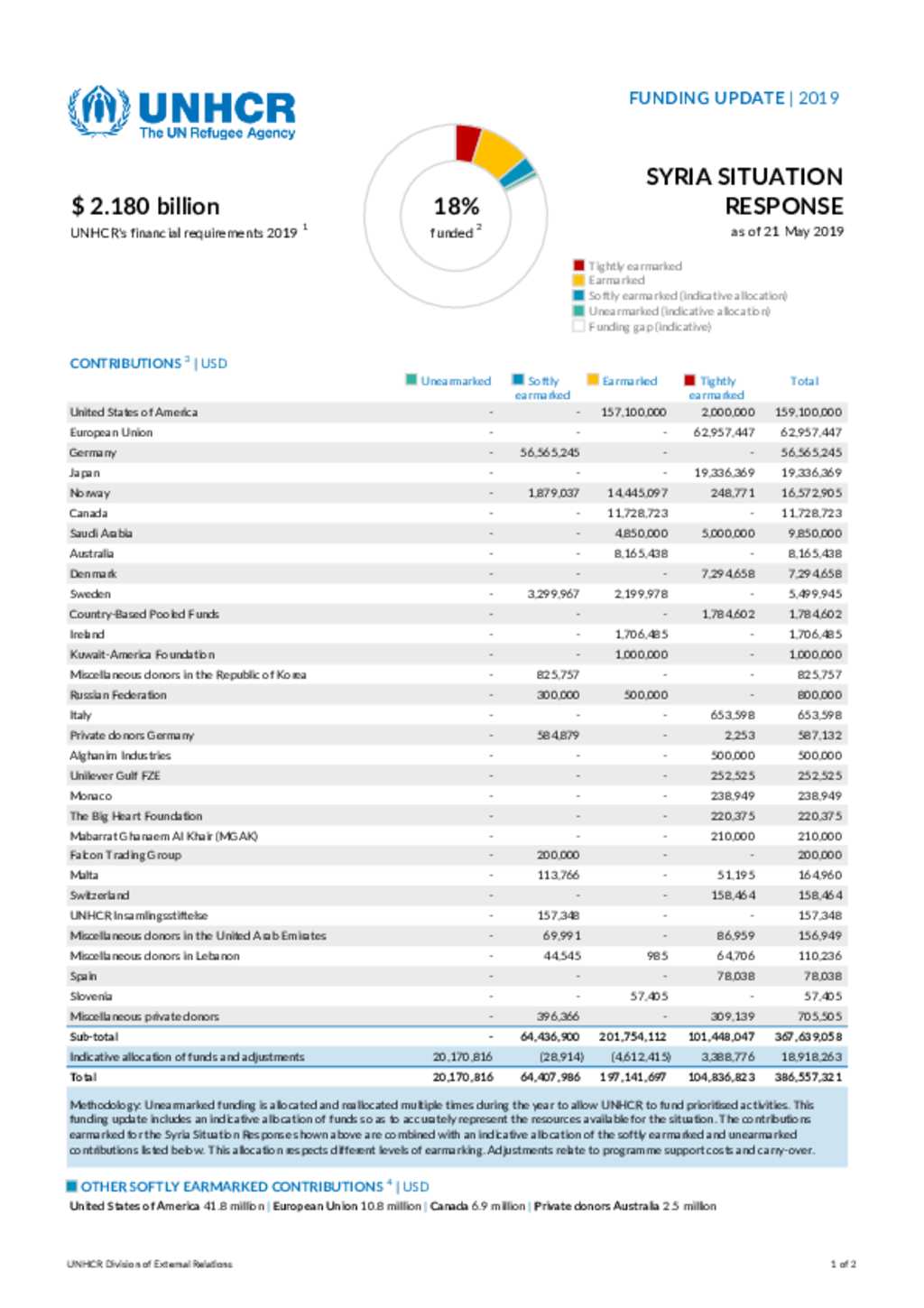 Document - Syria Situation Response Funding Update 21 May 2019 Document - Syria Situation Response Funding Update 21 May 2019