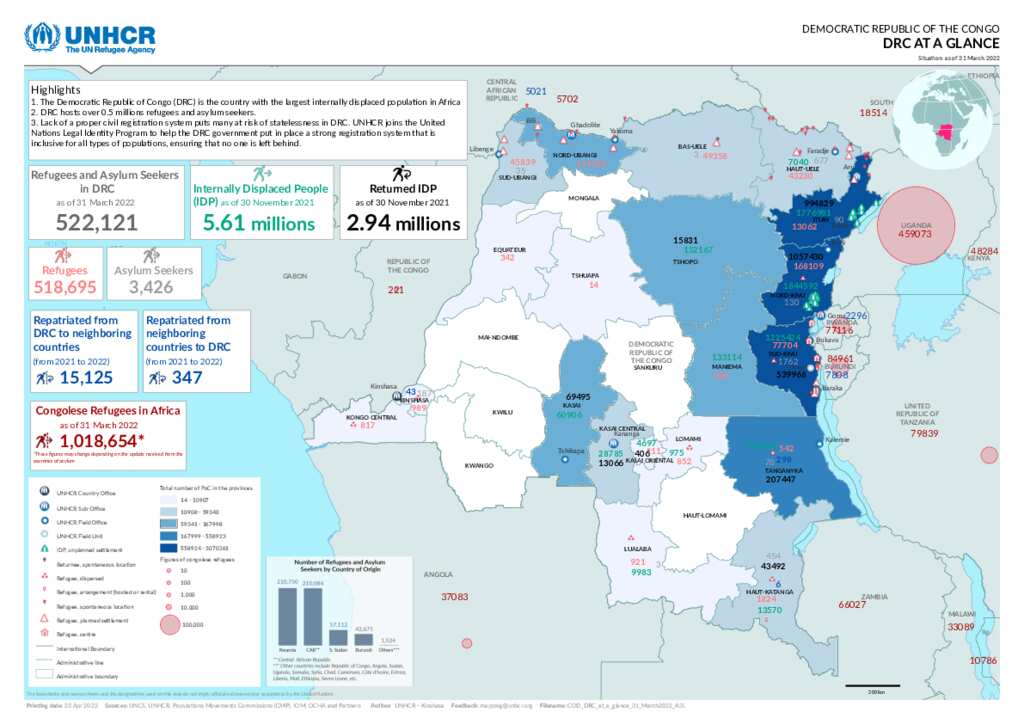 Document - Democratic Republic of the Congo - DRC At A Glance - 31 ...