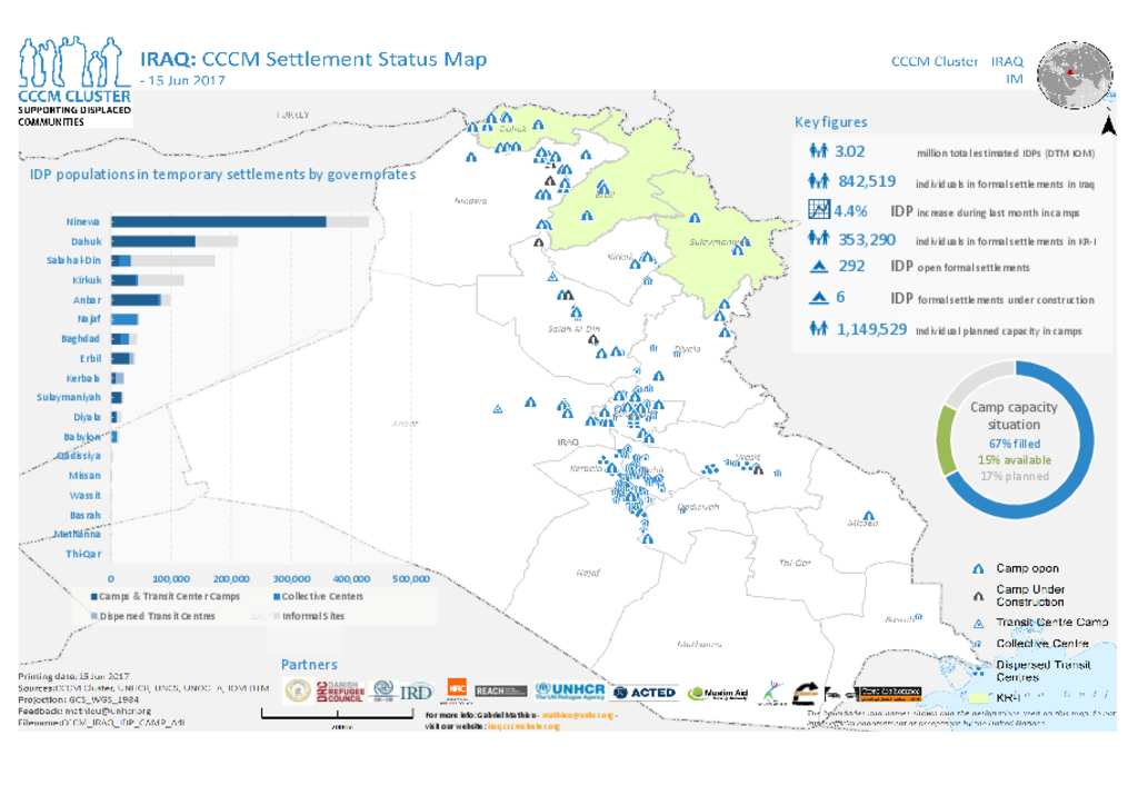 Document - IRQ_CCCM_Settlement Status Map_20170615