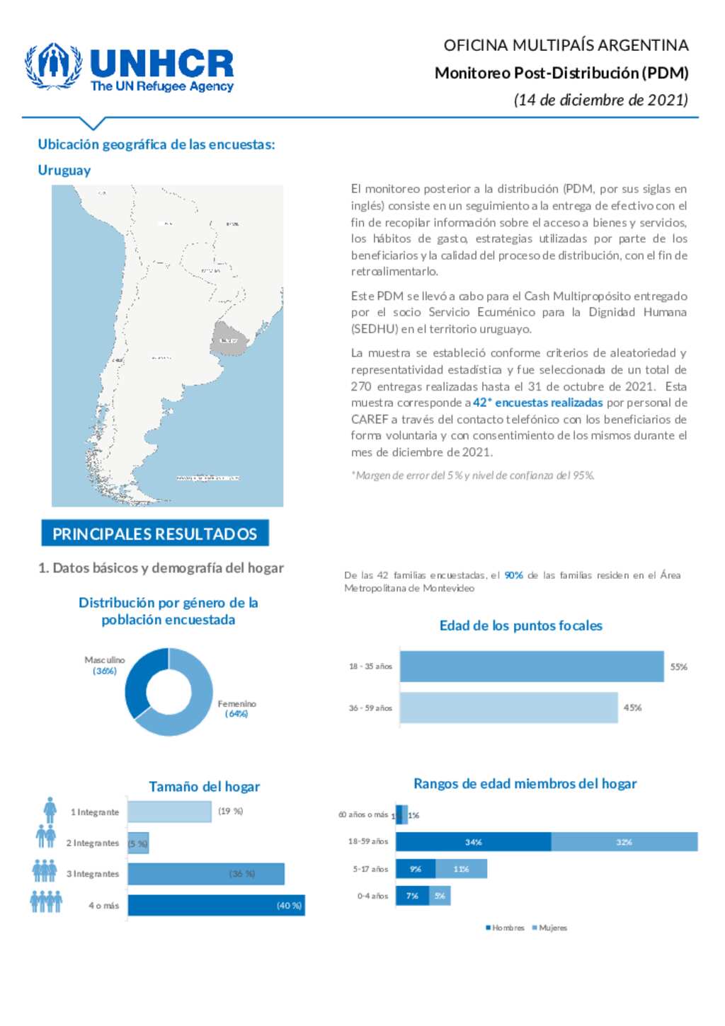Document - Monitoreo Post-Distribución (PDM) a la entrega de efectivo ...