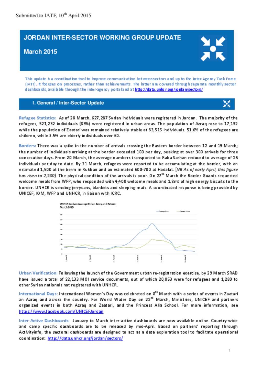 Document - Inter-Sector Working Group Update March 2015