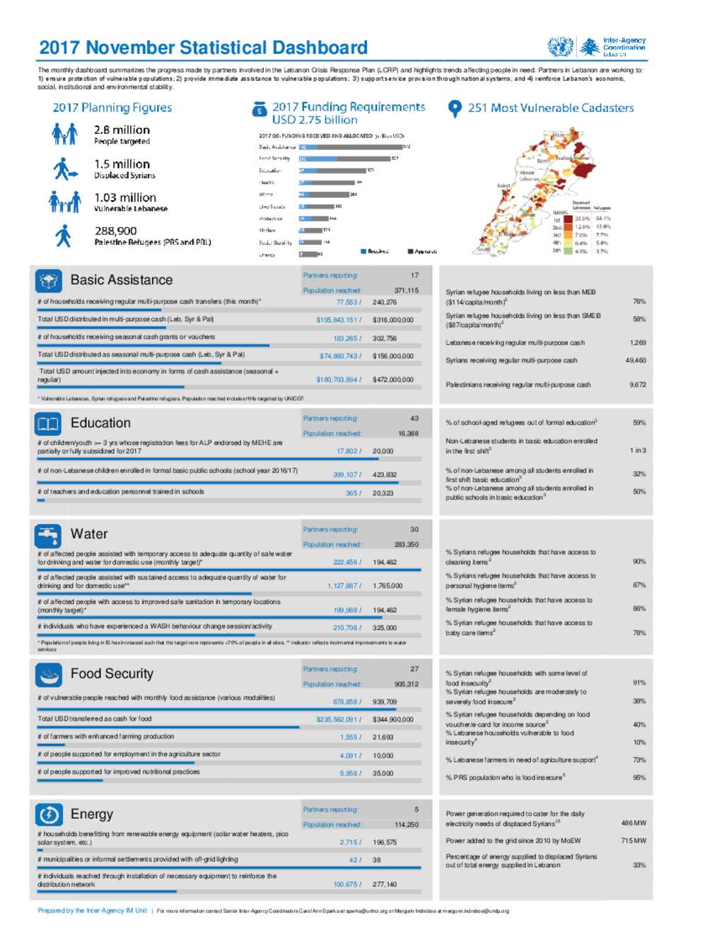 Document - Inter-Agency_Multi-Sector_Dashboard_November 2017