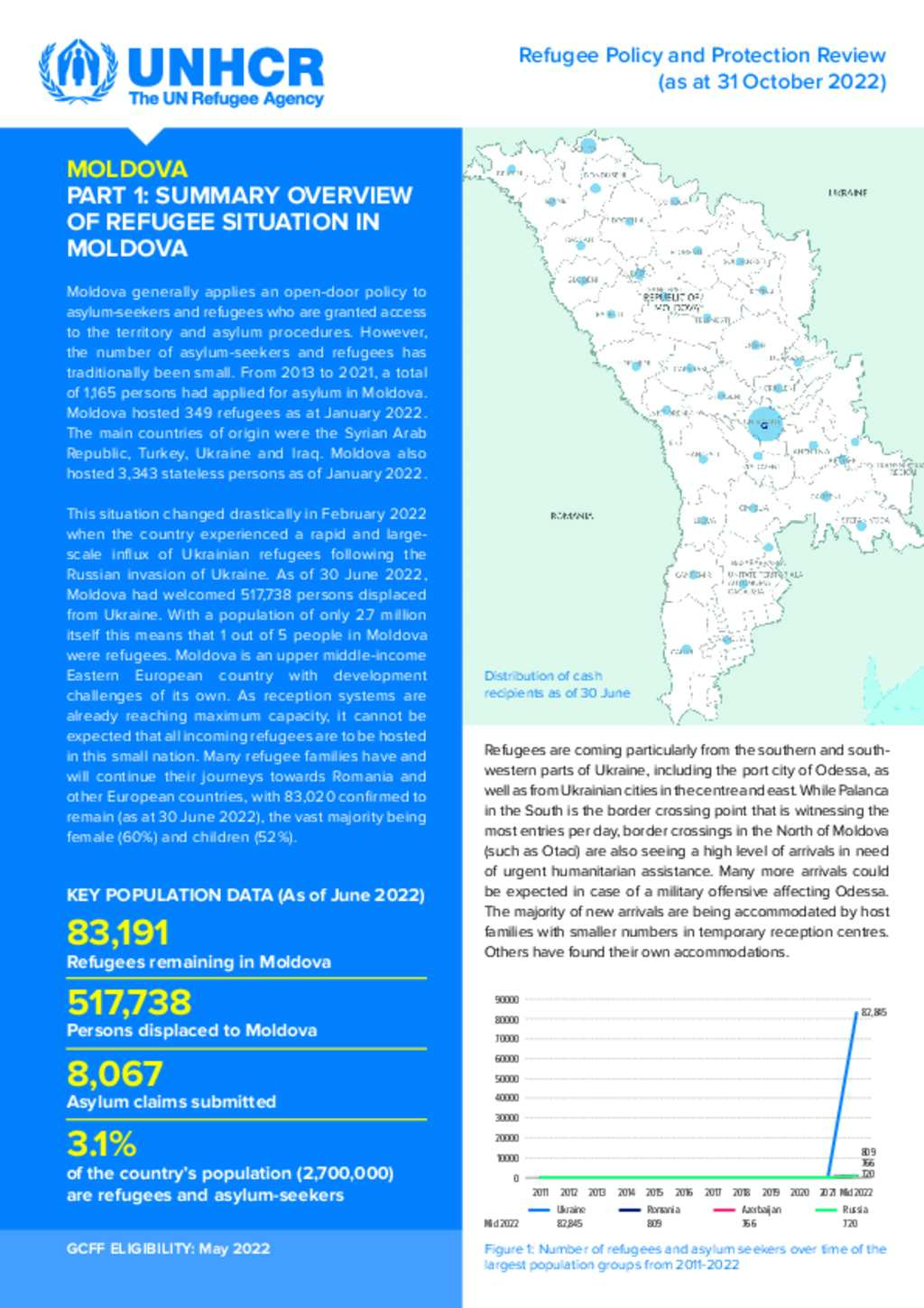Document - Refugee Policy and Protection Review - Moldova