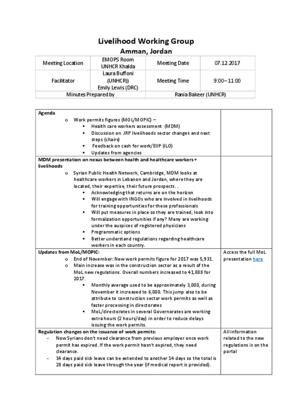 Document - Livelihoods Working Group - minutes of meeting Dec 2017