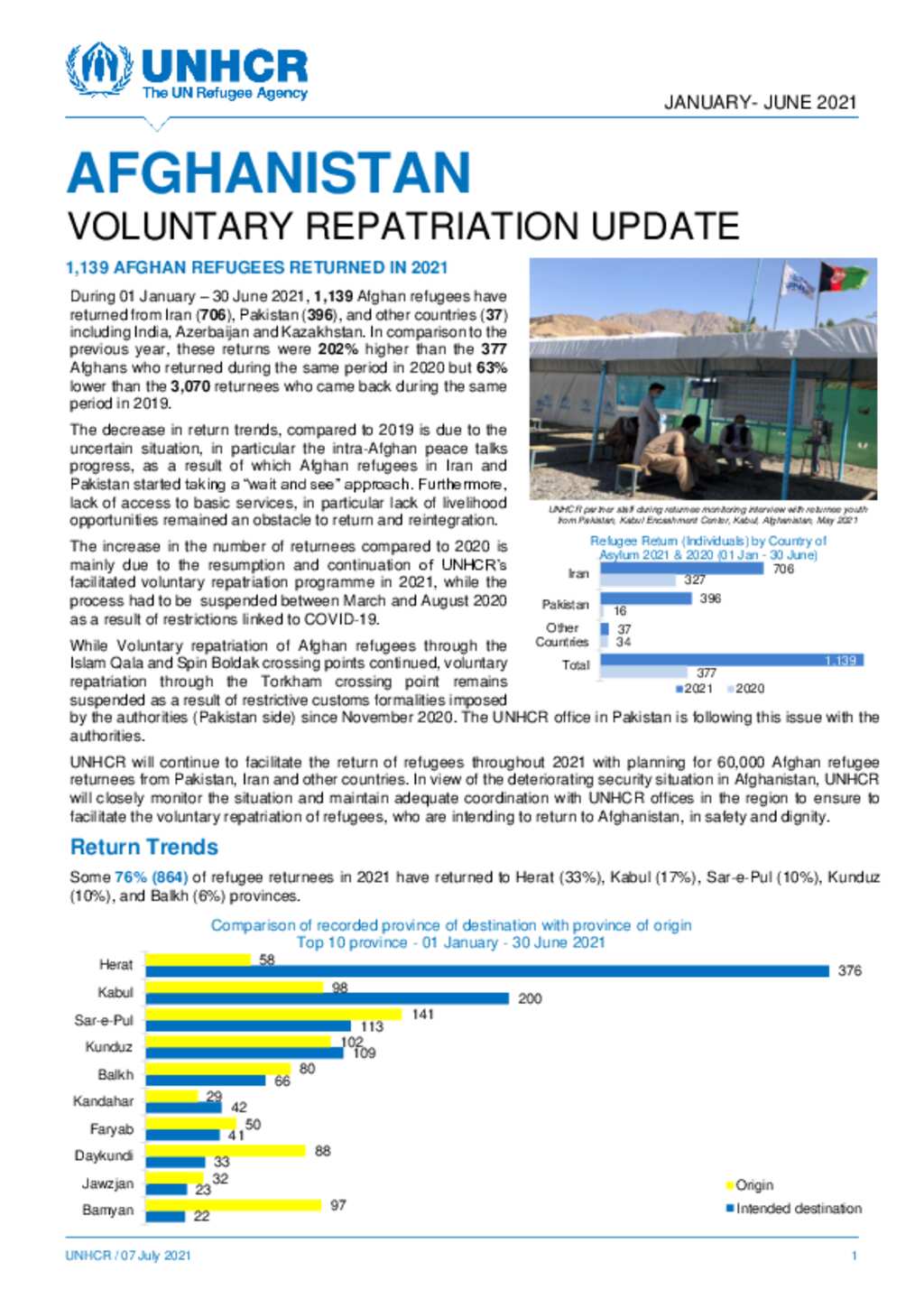 Document - Afghanistan: Voluntary Repatriation Update (June 2021)