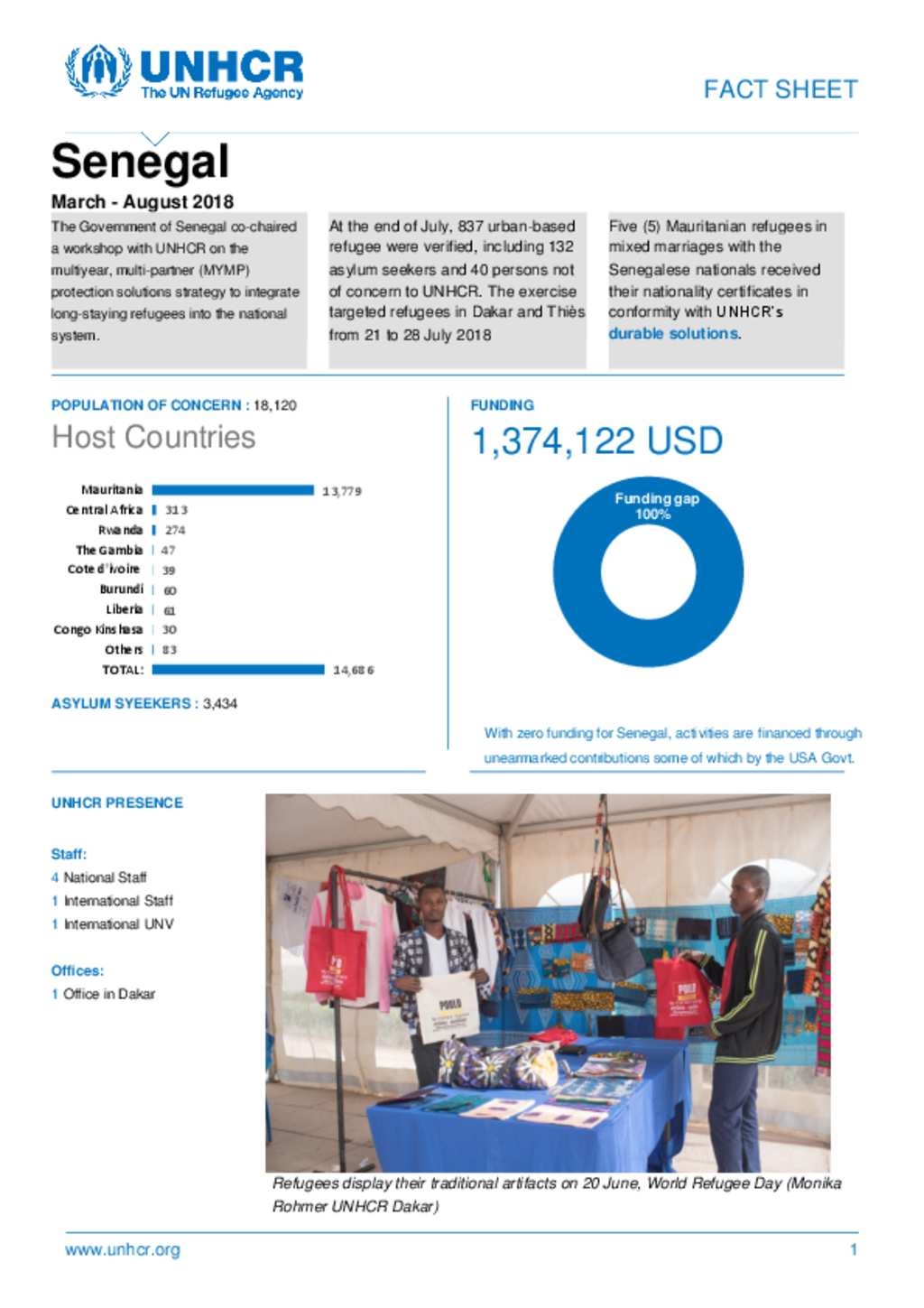 Document - UNHCR Senegal Factsheet March to August 2018