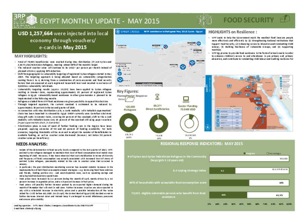 Document - Dashboard: EGYPT Food security 3RP May 2015