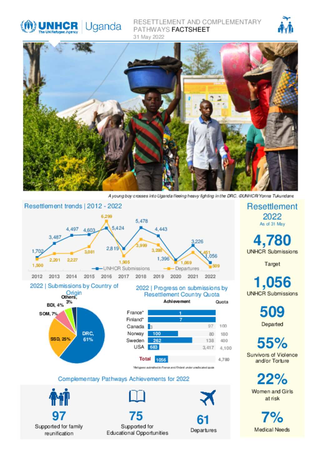 Document - Uganda Resettlement and Complementary Pathways Factsheet ...