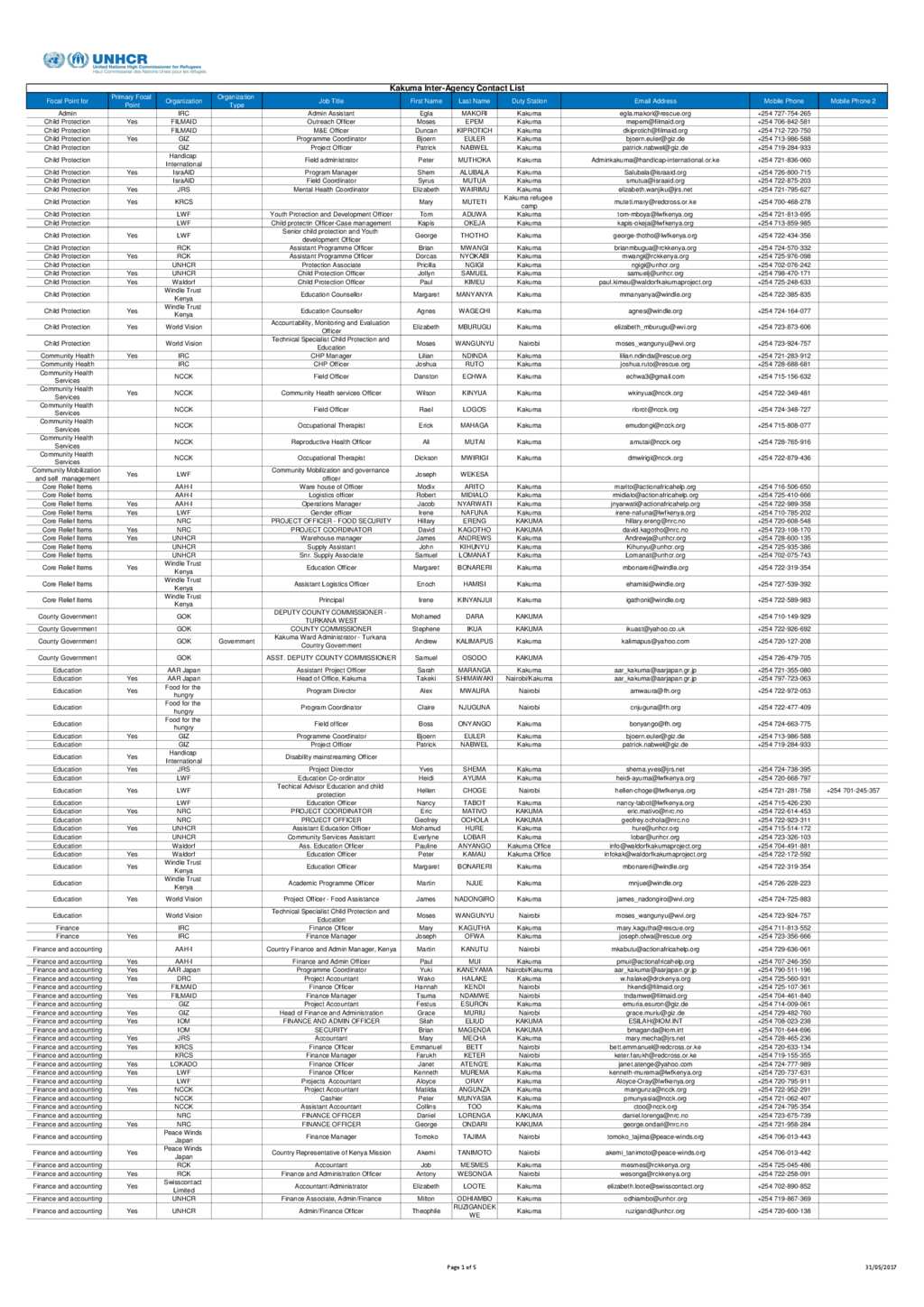 Document - External Distribution Contact List - Kakuma 30052017