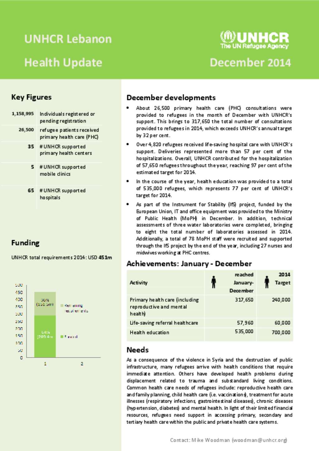 Document - UNHCR - Lebanon - Health UNHCR Monthly Update - December 2014