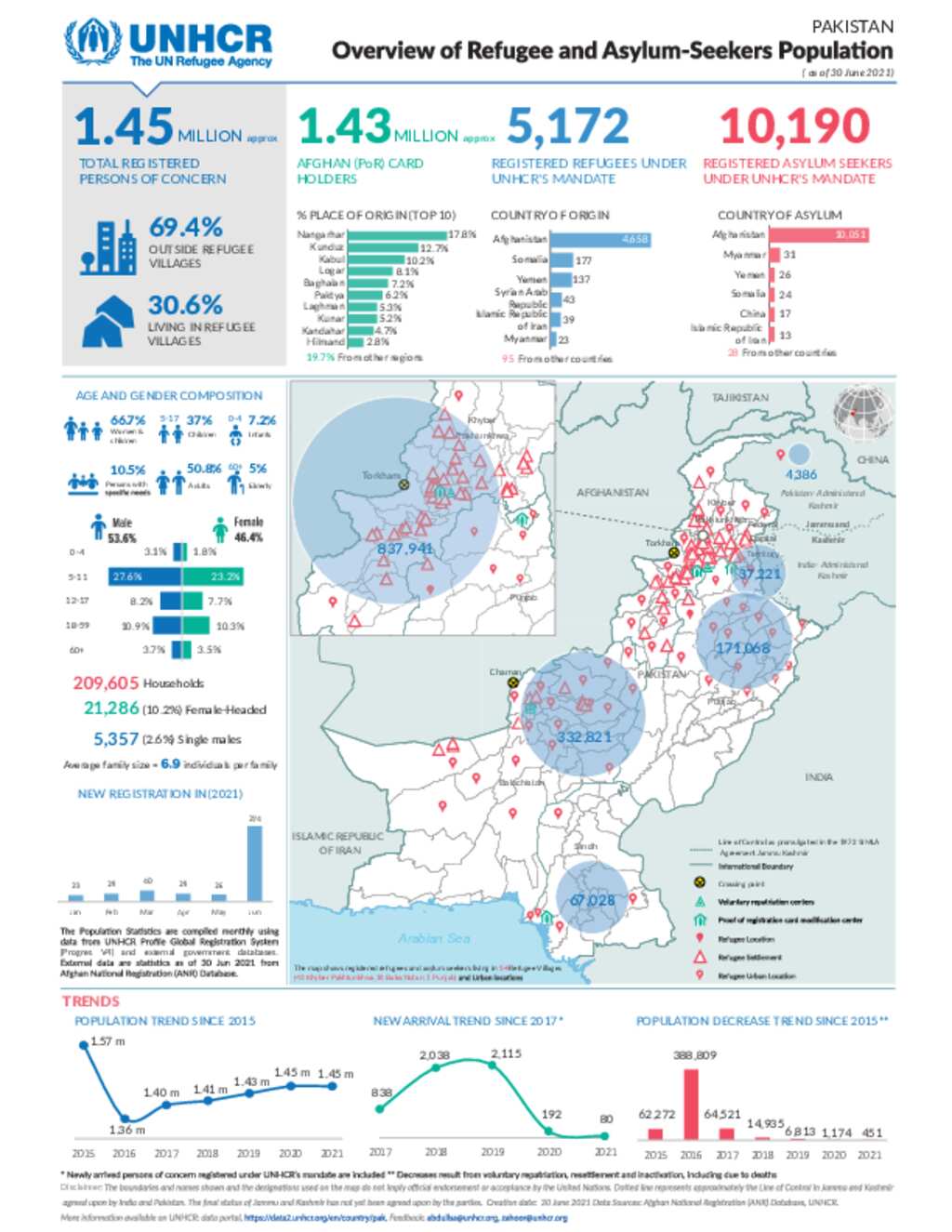 Document - UNHCR - Pakistan Overview of Refugee and Asylum-Seekers ...