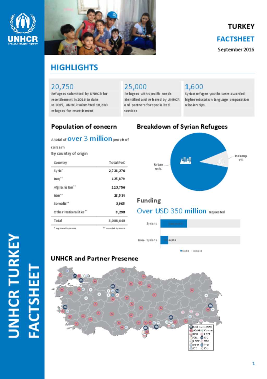 Document - Turkey Fact Sheet - September 2016
