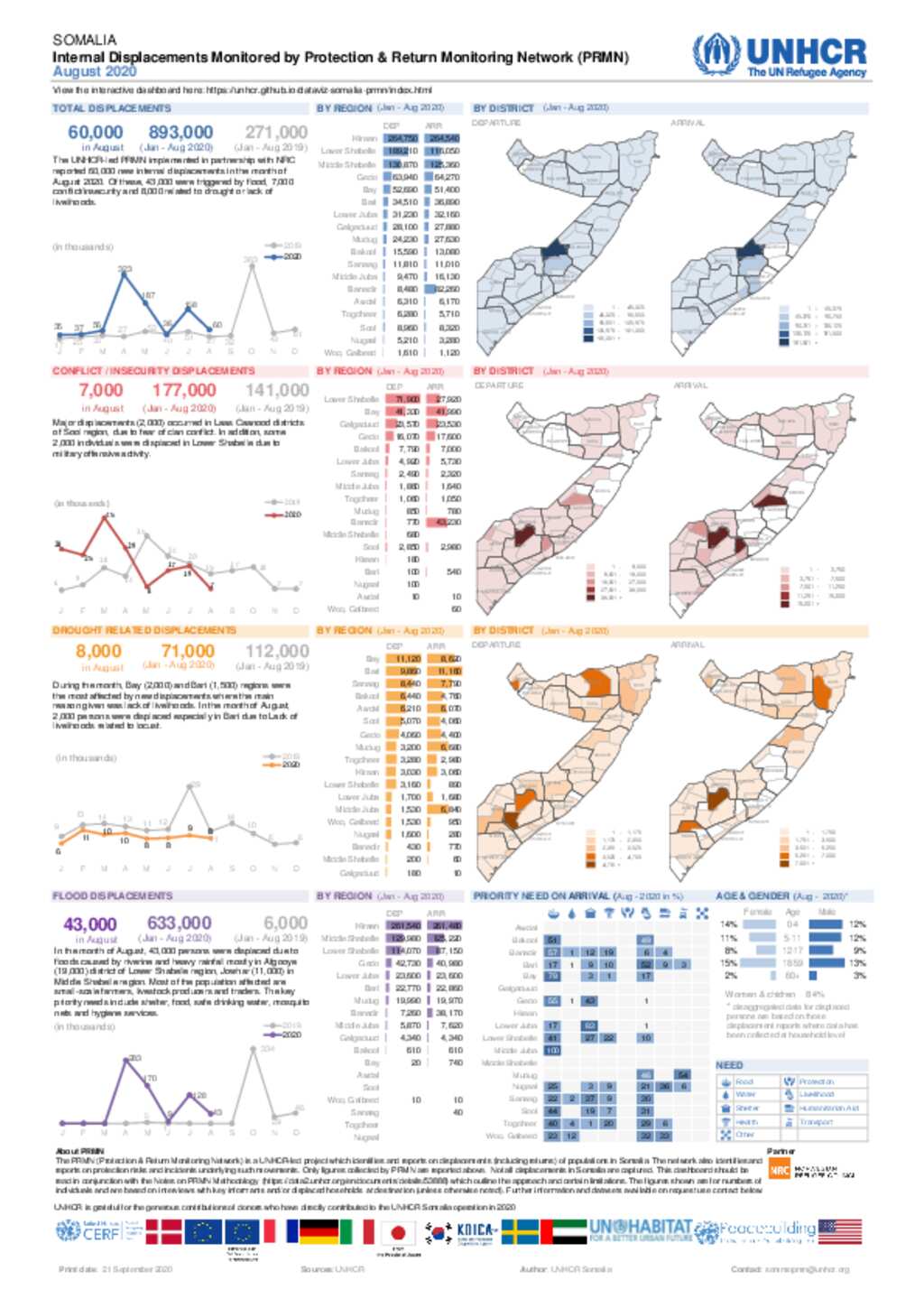 Document - Somalia Internal Displacements Monitored by Protection ...