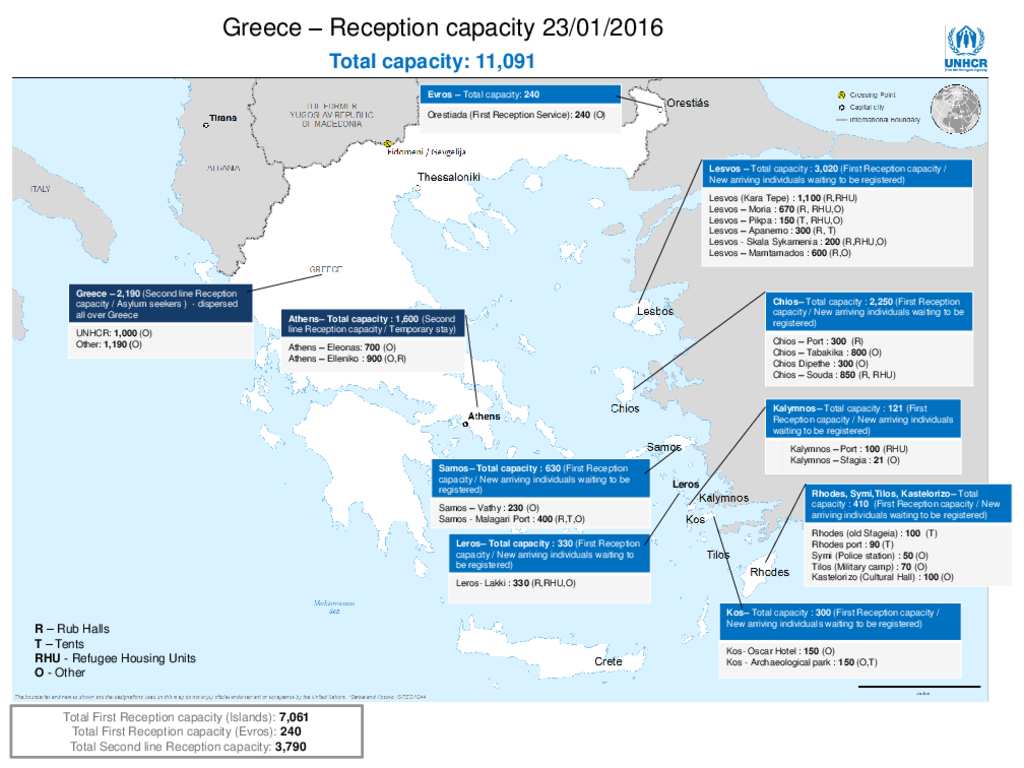 Document - Greece: Reception capacity