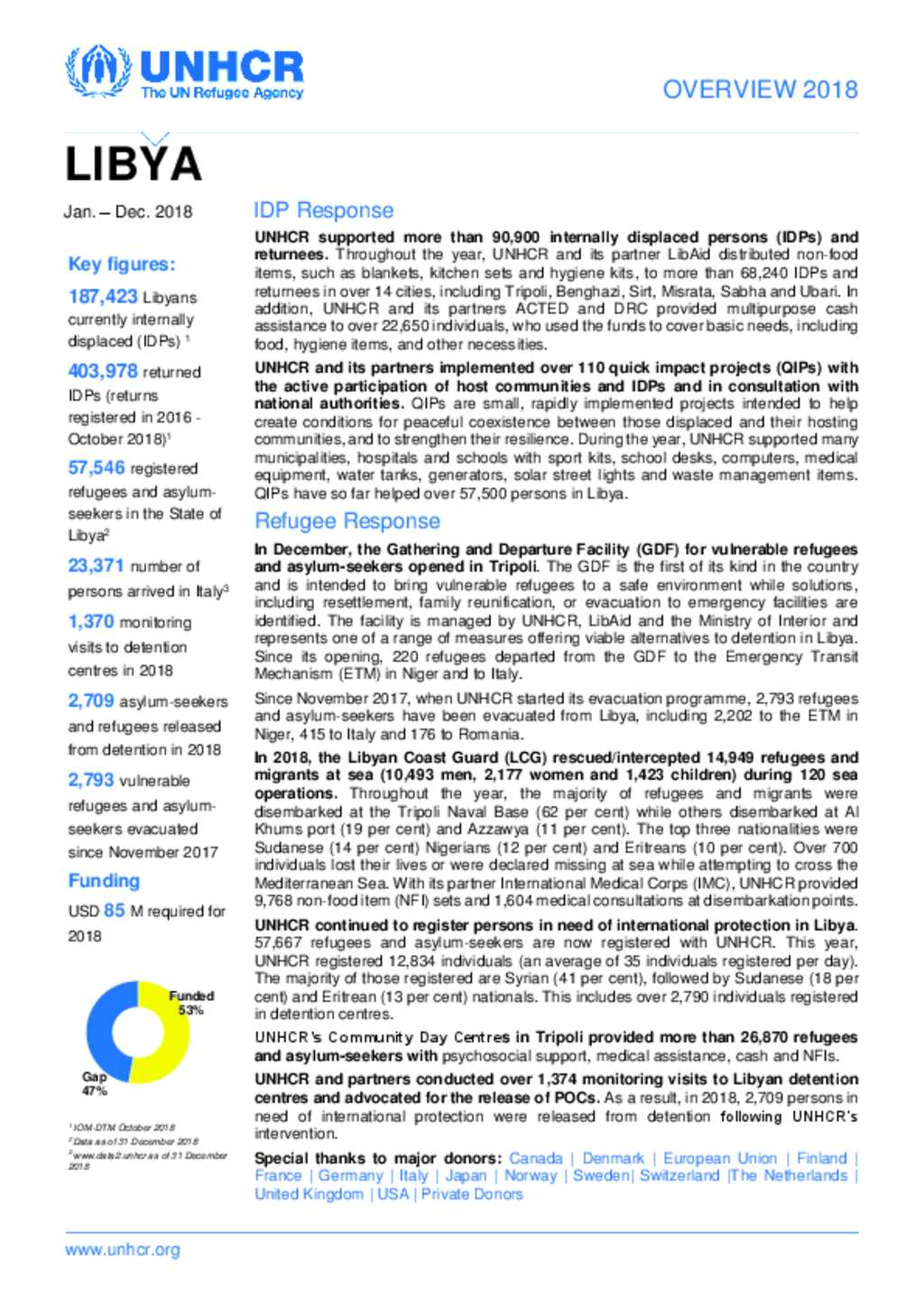Document - UNHCR Libya Update - Overview 2018