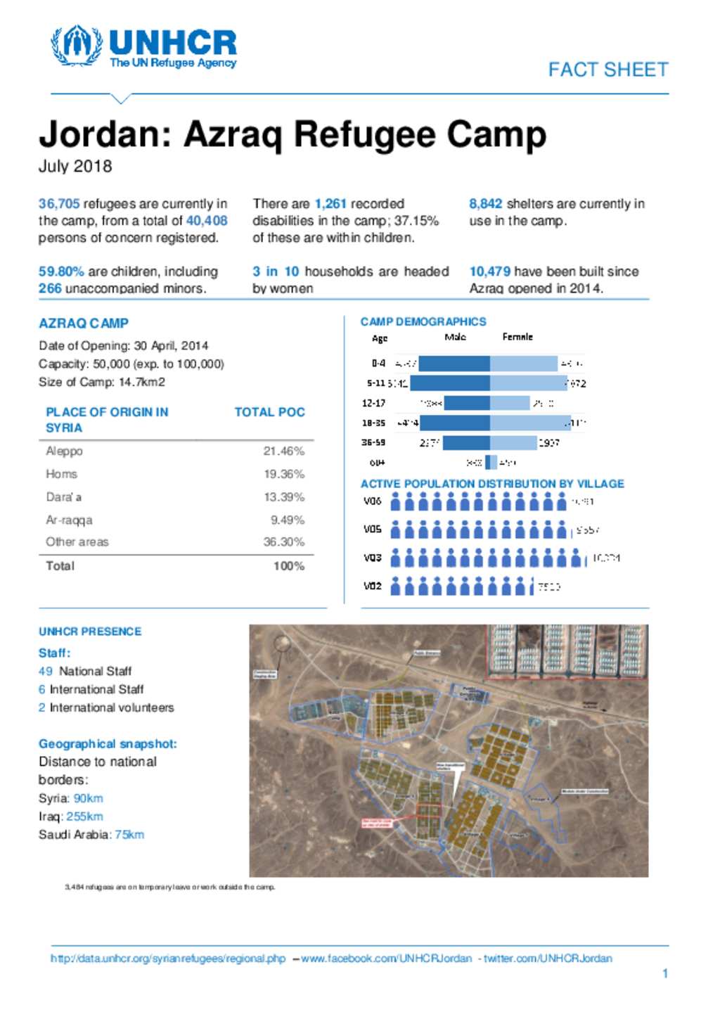 Document - Fact Sheet of Azraq Camp - July 2018