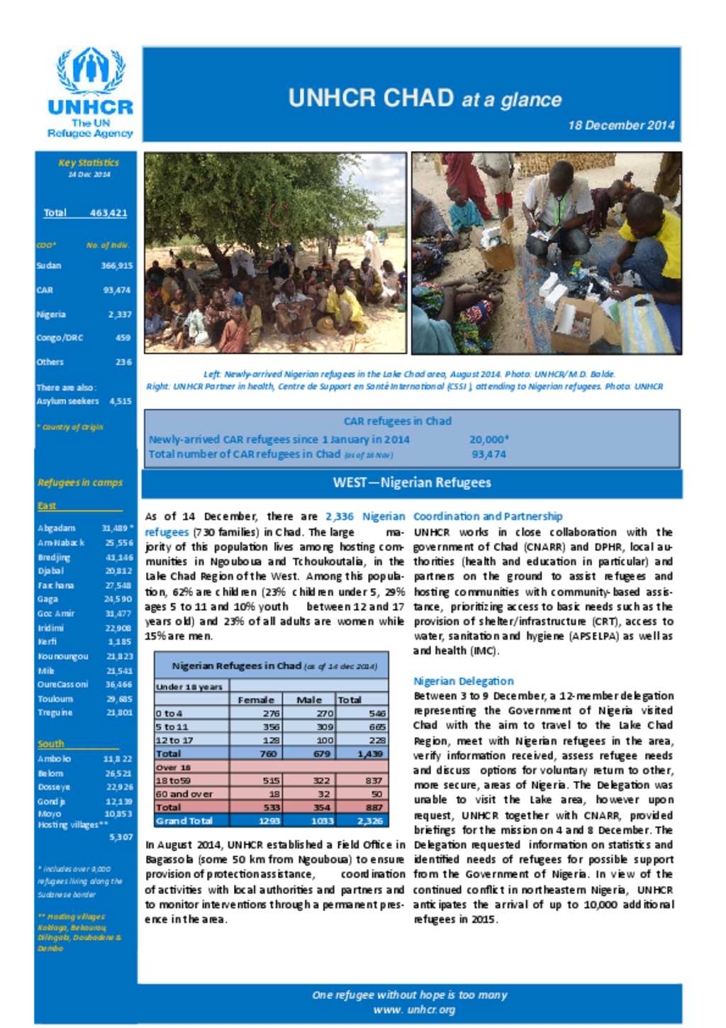 Document - UNHCR Chad at a glance (Dec 2014)
