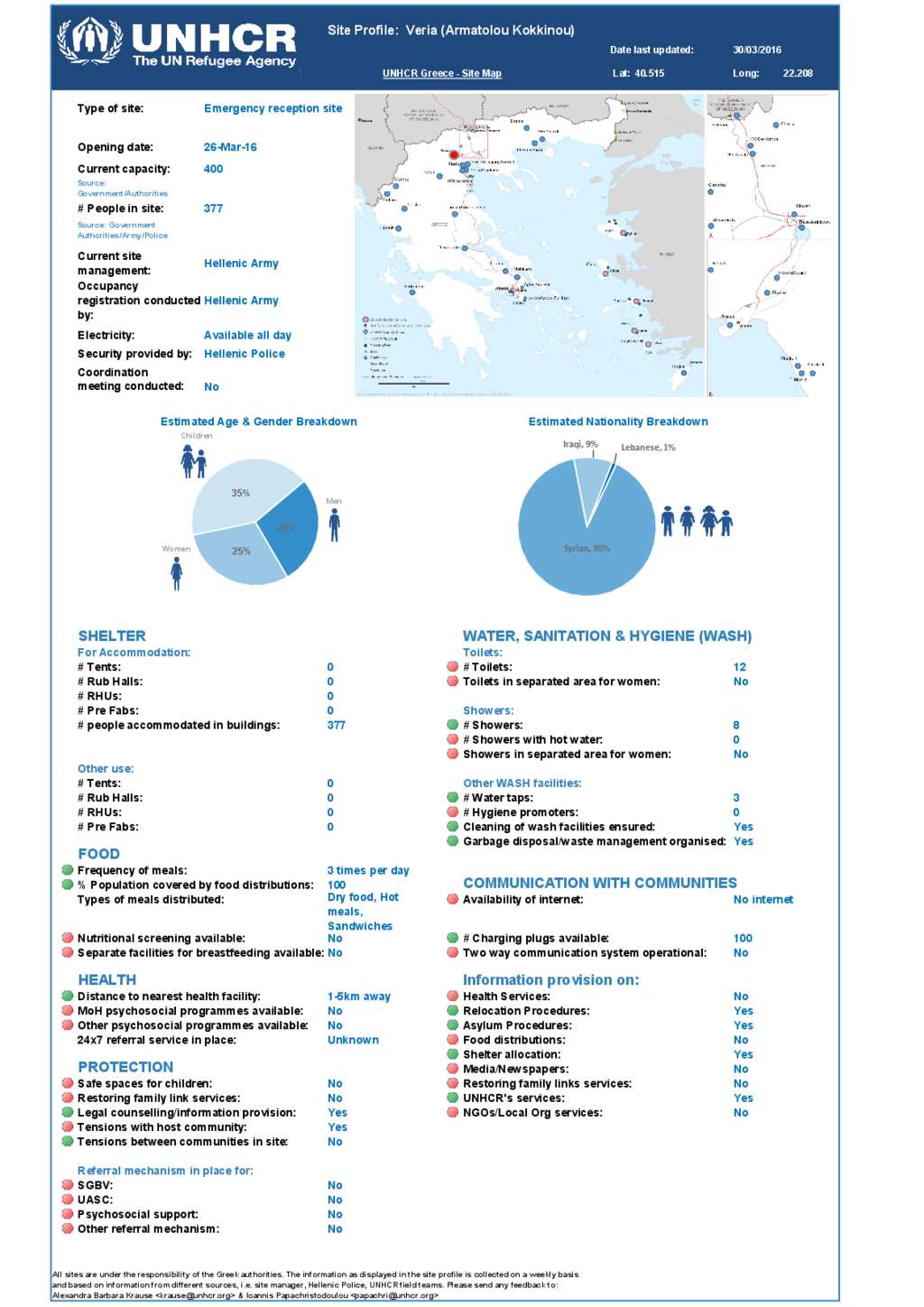 Document - Greece Site Profile example - Veria (Armatolou Kokkinou)