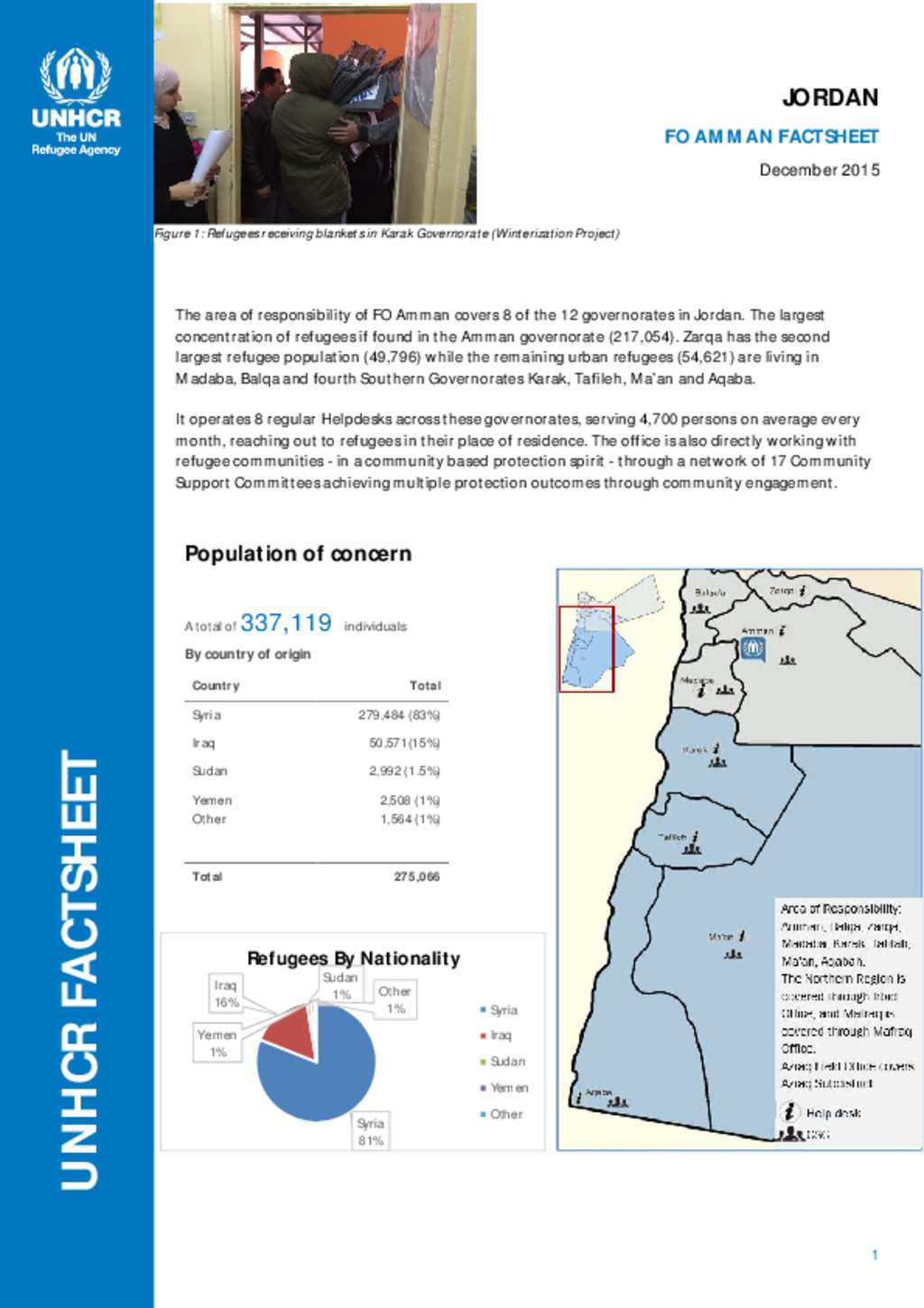 Document - UNHCR Jordan - Field Office Amman Fact Sheet - December 2015