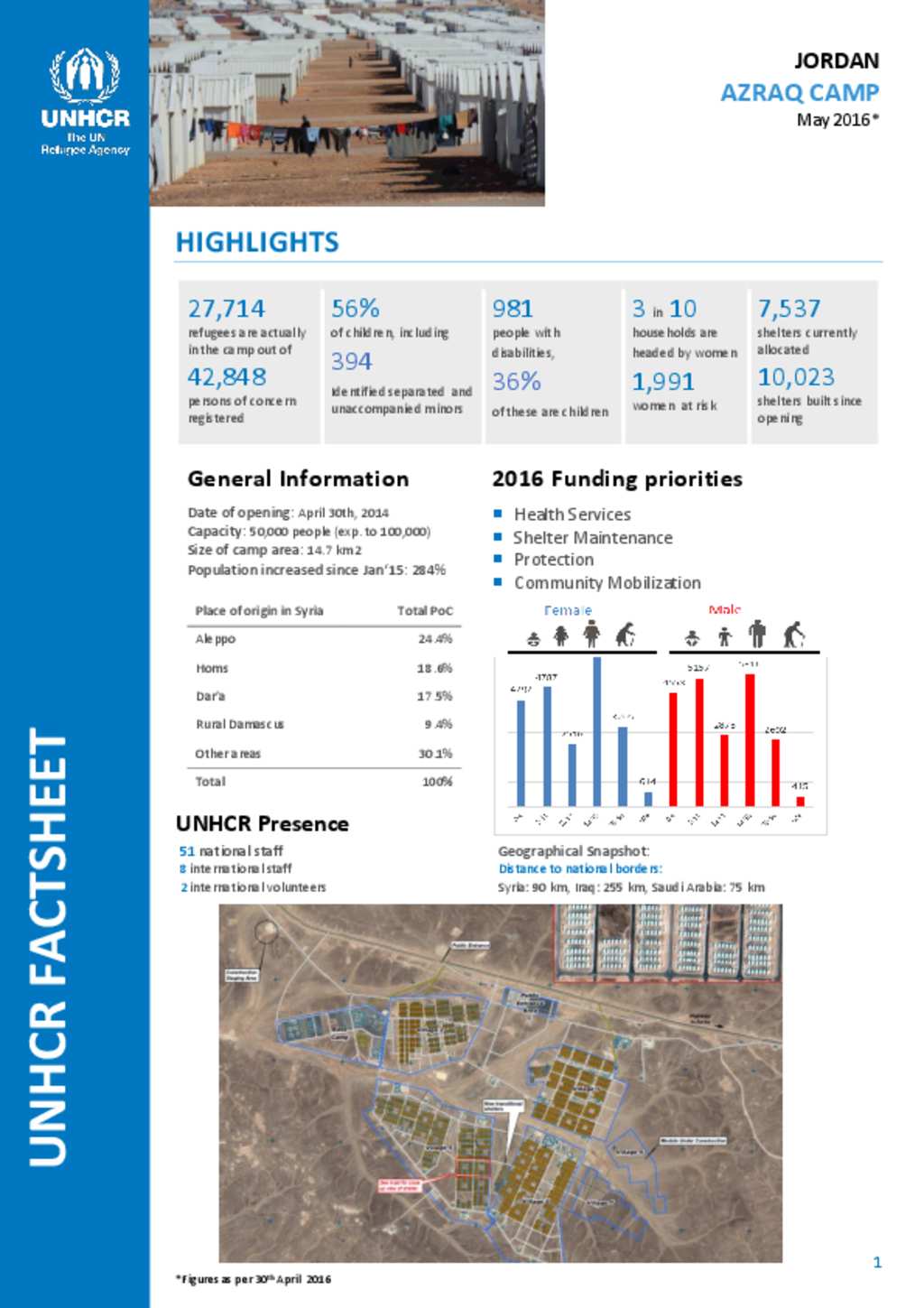Document - UNHCR Jordan - Azraq Camp Fact Sheet - May 2016