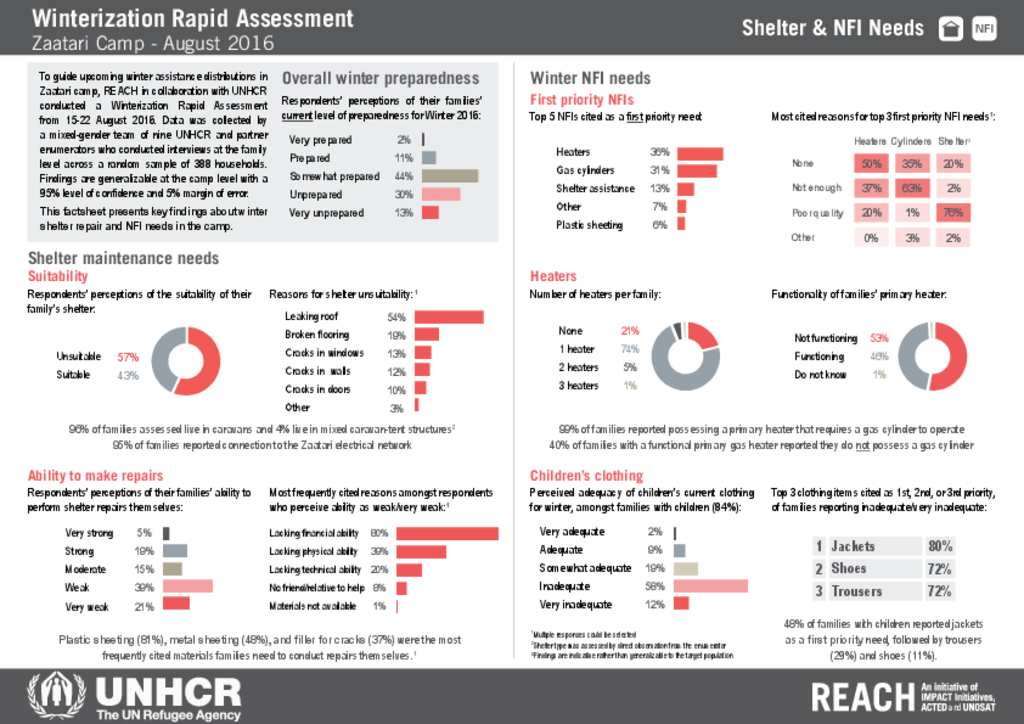 Document - Winterization Assessment 2016