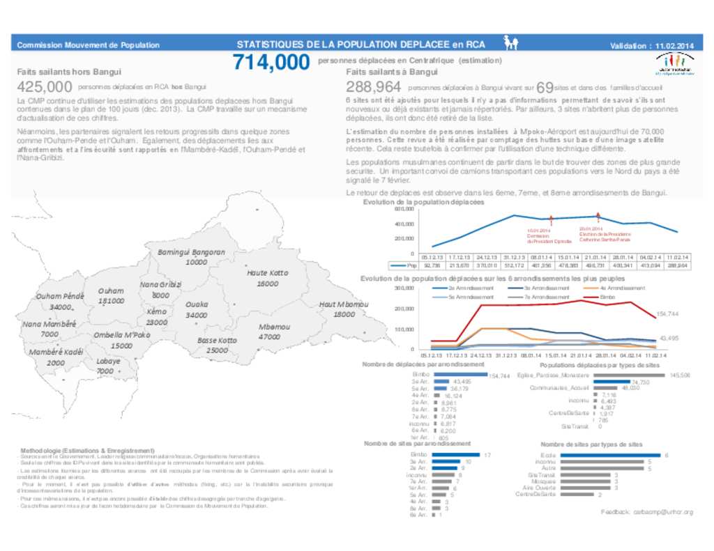Document - 140211 CMP Dashboard
