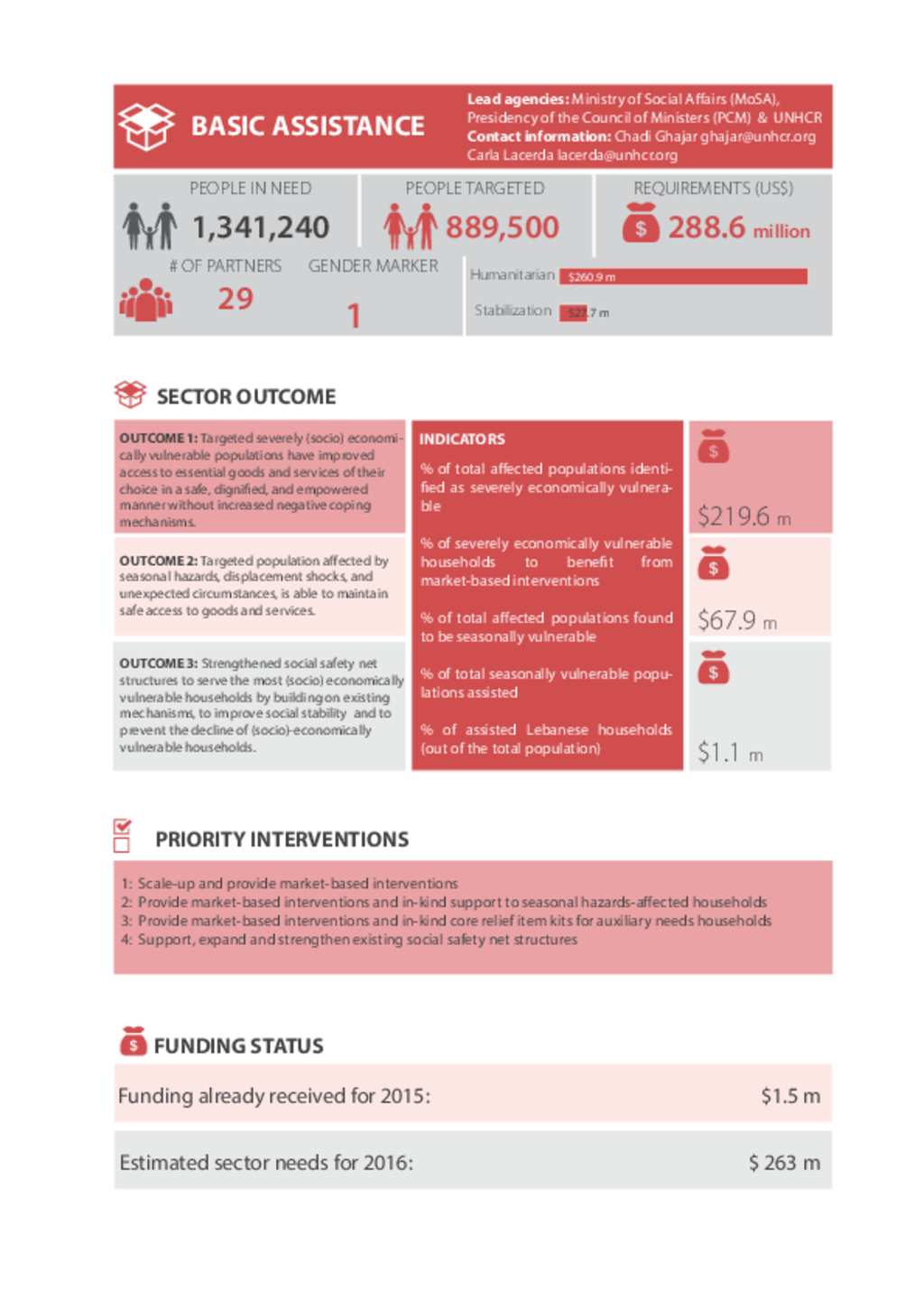Document - LCRP 2015 Sector Plan - Basic Assistance