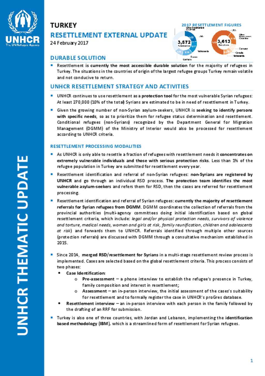 Document - UNHCR Turkey: Resettlement Update - February 2017