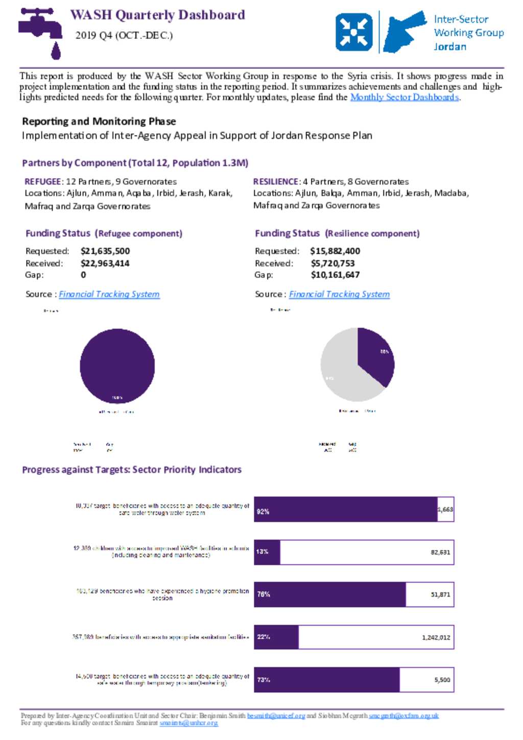 Document - WASH Q.4 Dashboard Report 2019