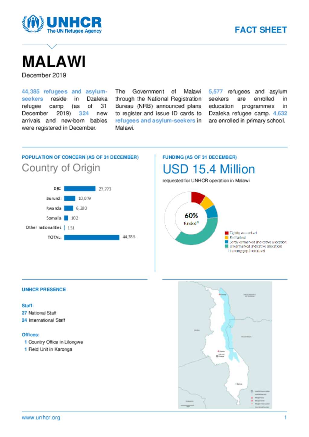 Document - Malawi Factsheet