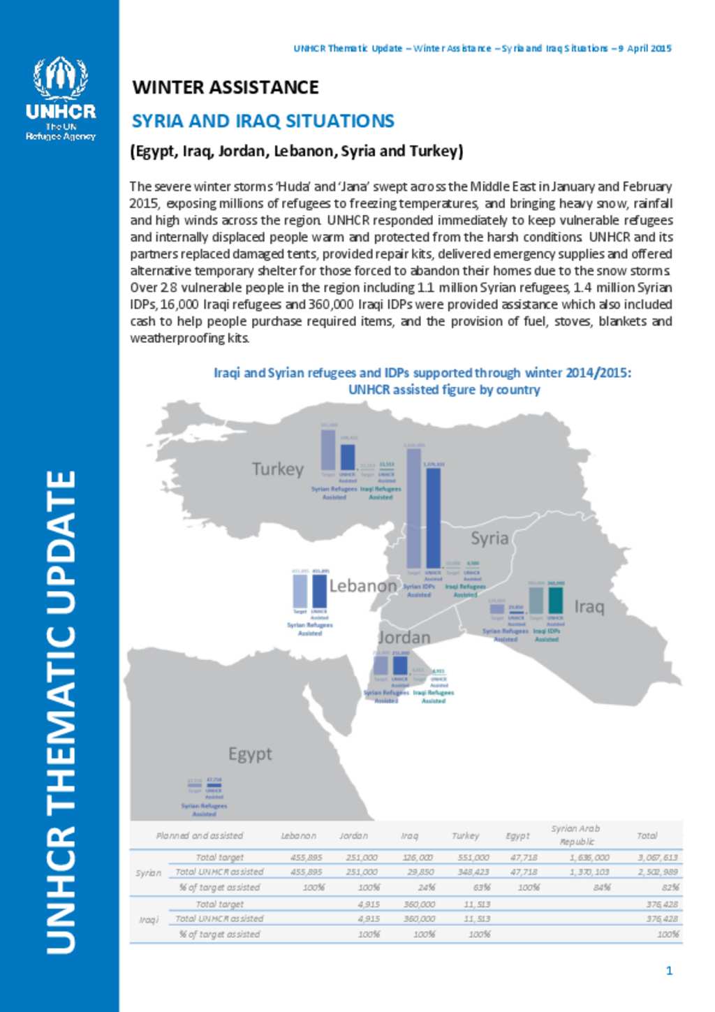Document - UNHCR Winter response for the Syria and Iraq situations 2014 ...