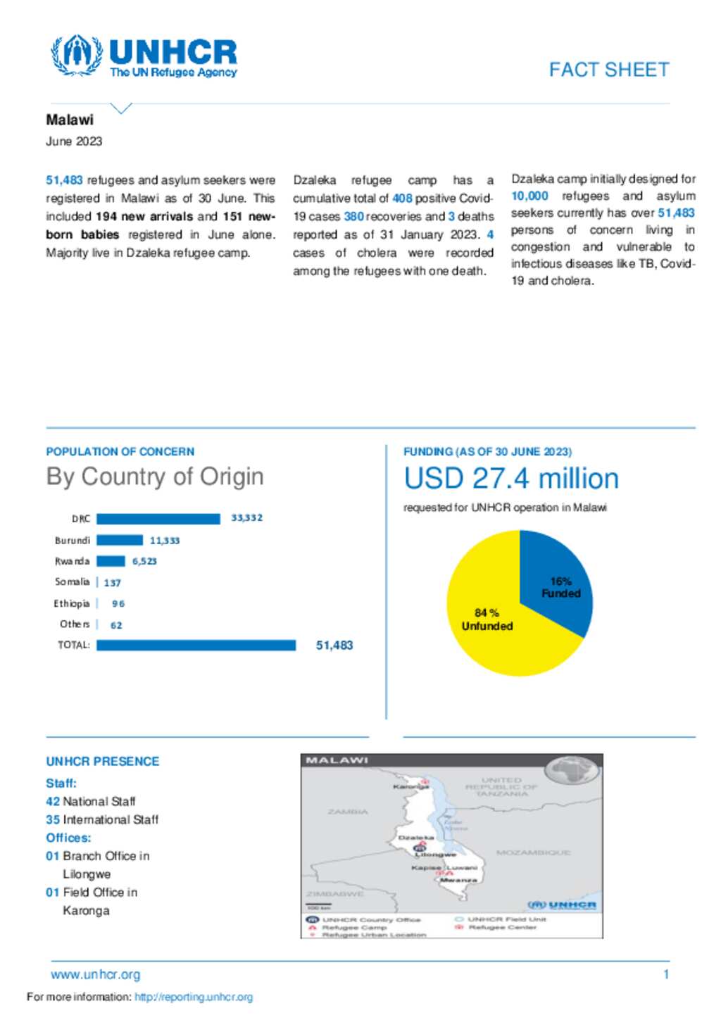 Document - Malawi Factsheet June 2023