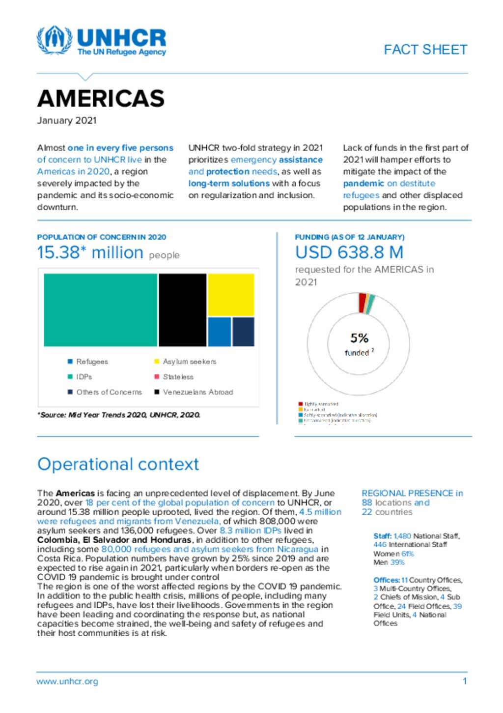 Document - Americas Factsheet January 2021