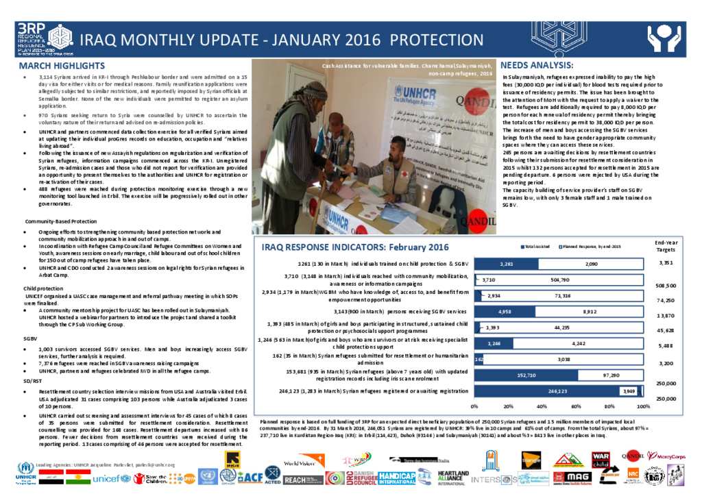 Document - IRQ 3RP Interagency interventions March 2016 all sectors ...