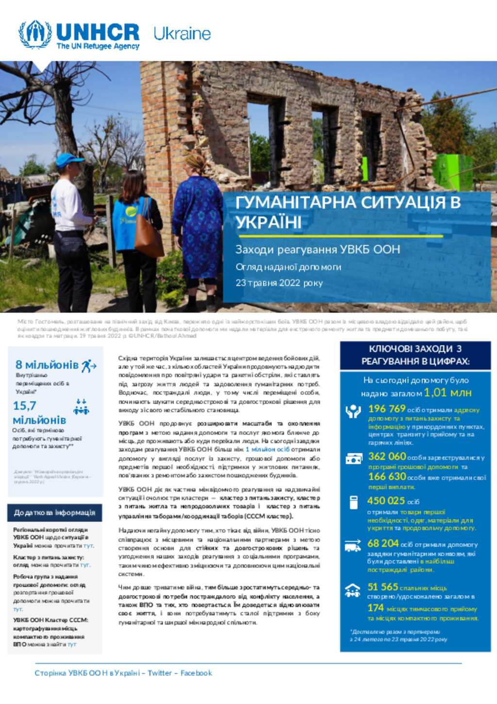 Document Гуманітарна ситуація в Україні заходи реагування УВКБ ООН