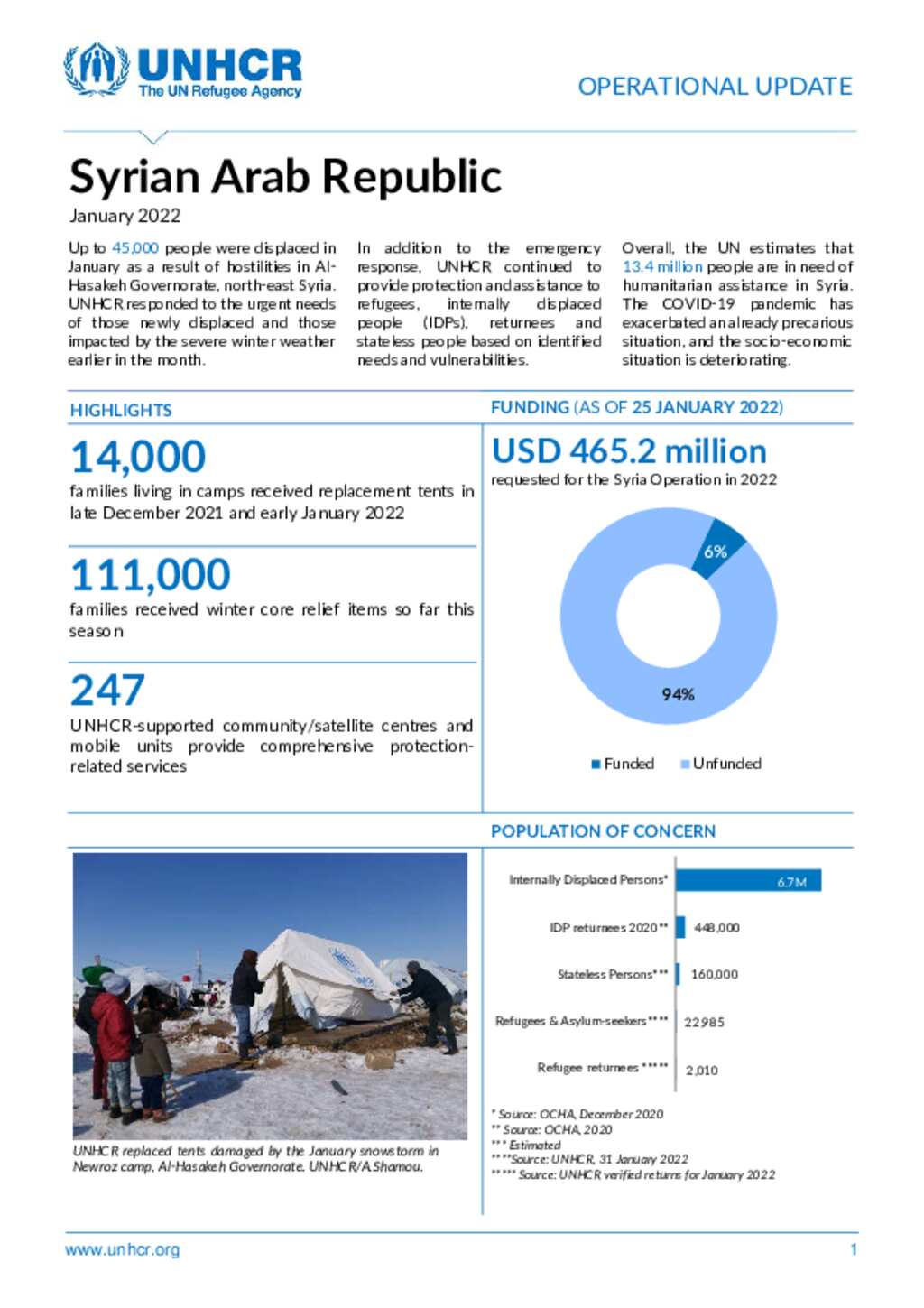 Document - UNHCR Syria Operational Update - January 2022