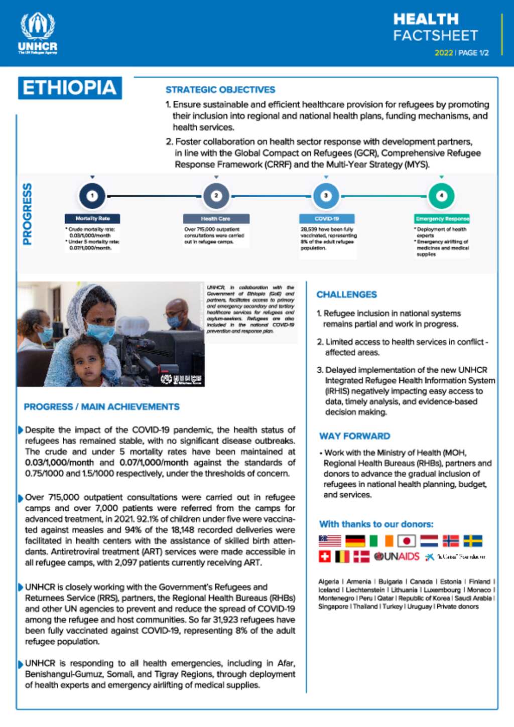 Document - UNHCR ETHIOPIA HEALTH FACTSHEET