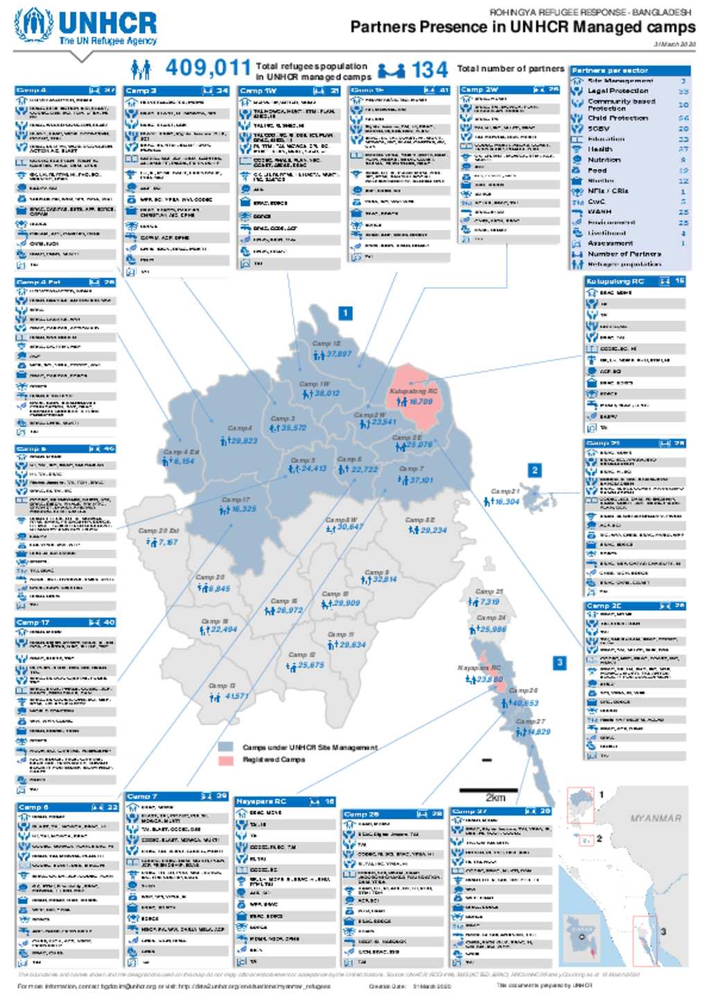 Document - UNHCR Bangladesh : Partner presence in UNHCR managed Camps ...