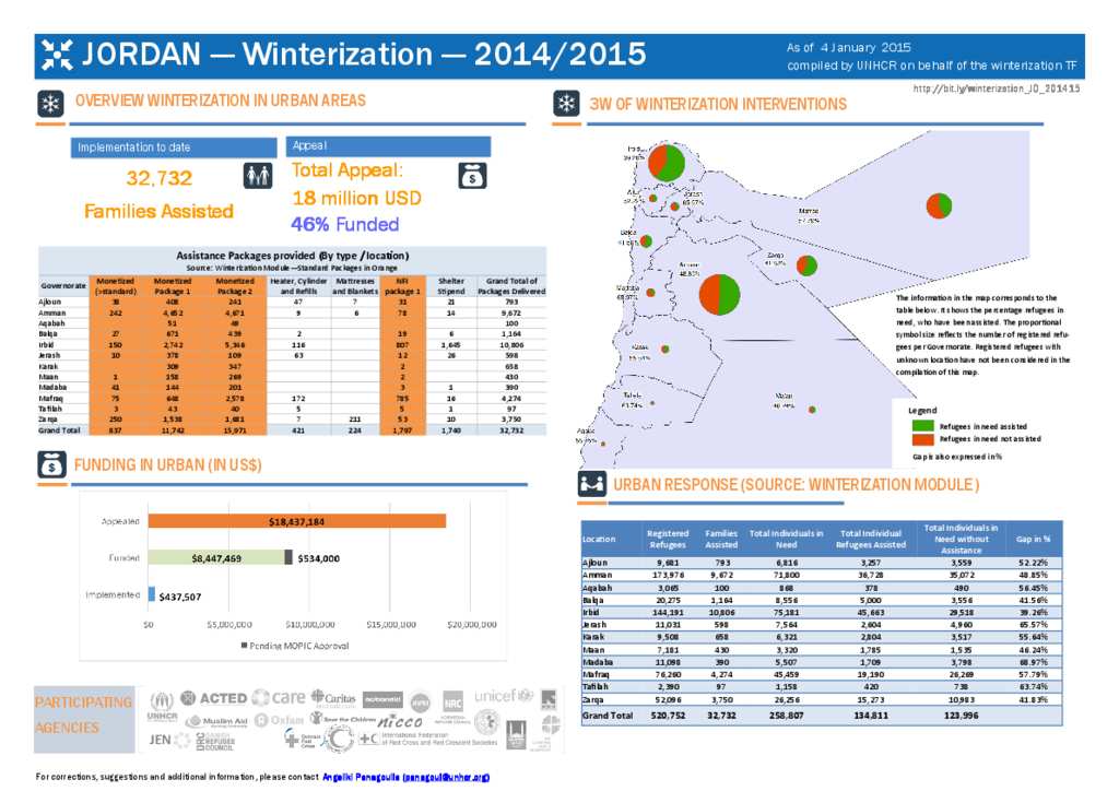 Document - Jordan Winterization dashboard (2014-5) - Edition 4