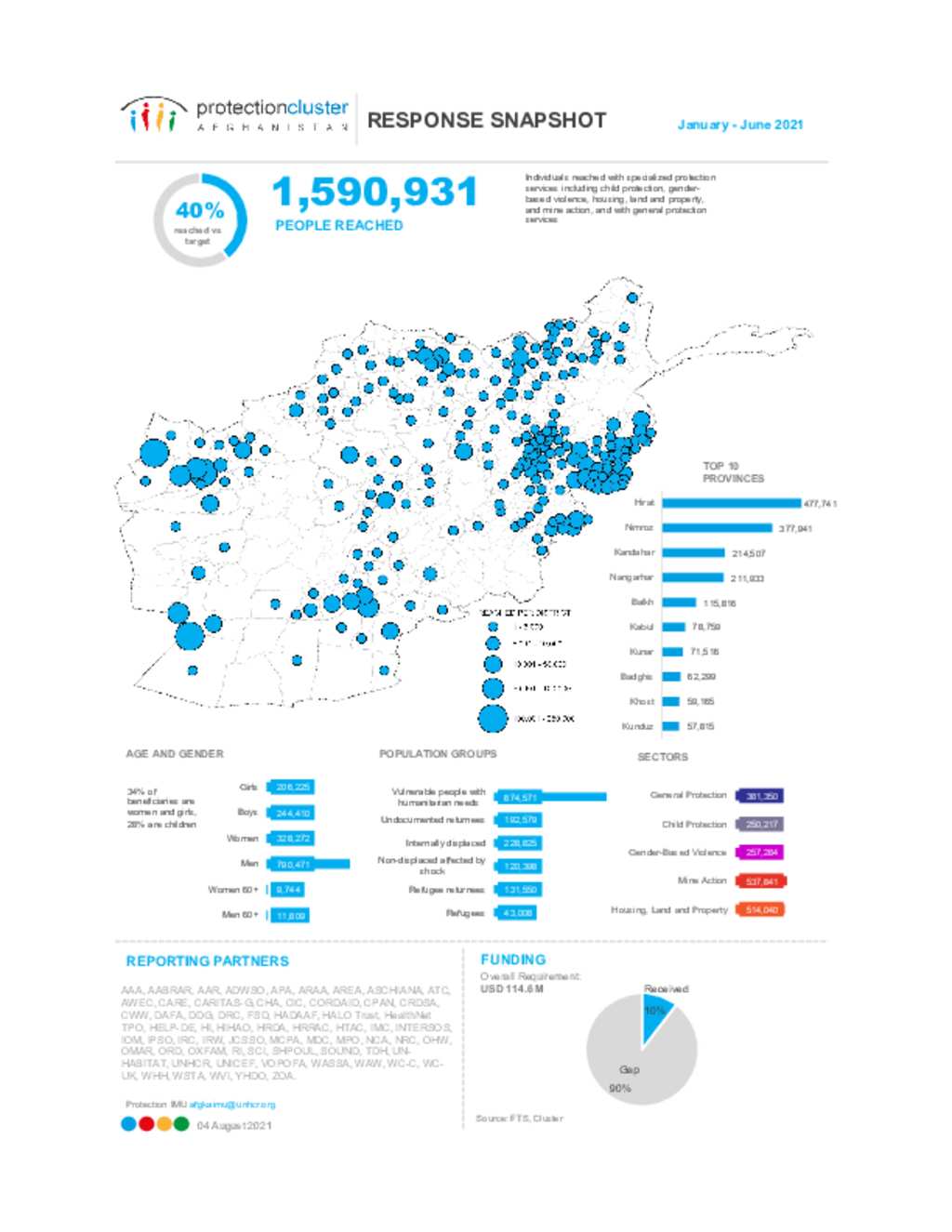 Document - Afghanistan: Protection Cluster Response Snapshot Dashboard ...