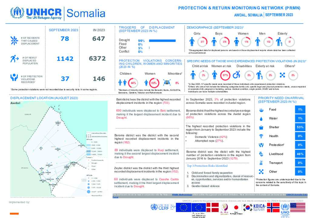 Document - UNHCR Somalia PRMN Displacement and Protection Region Level ... Document - UNHCR Somalia PRMN Displacement and Protection Region Level ...