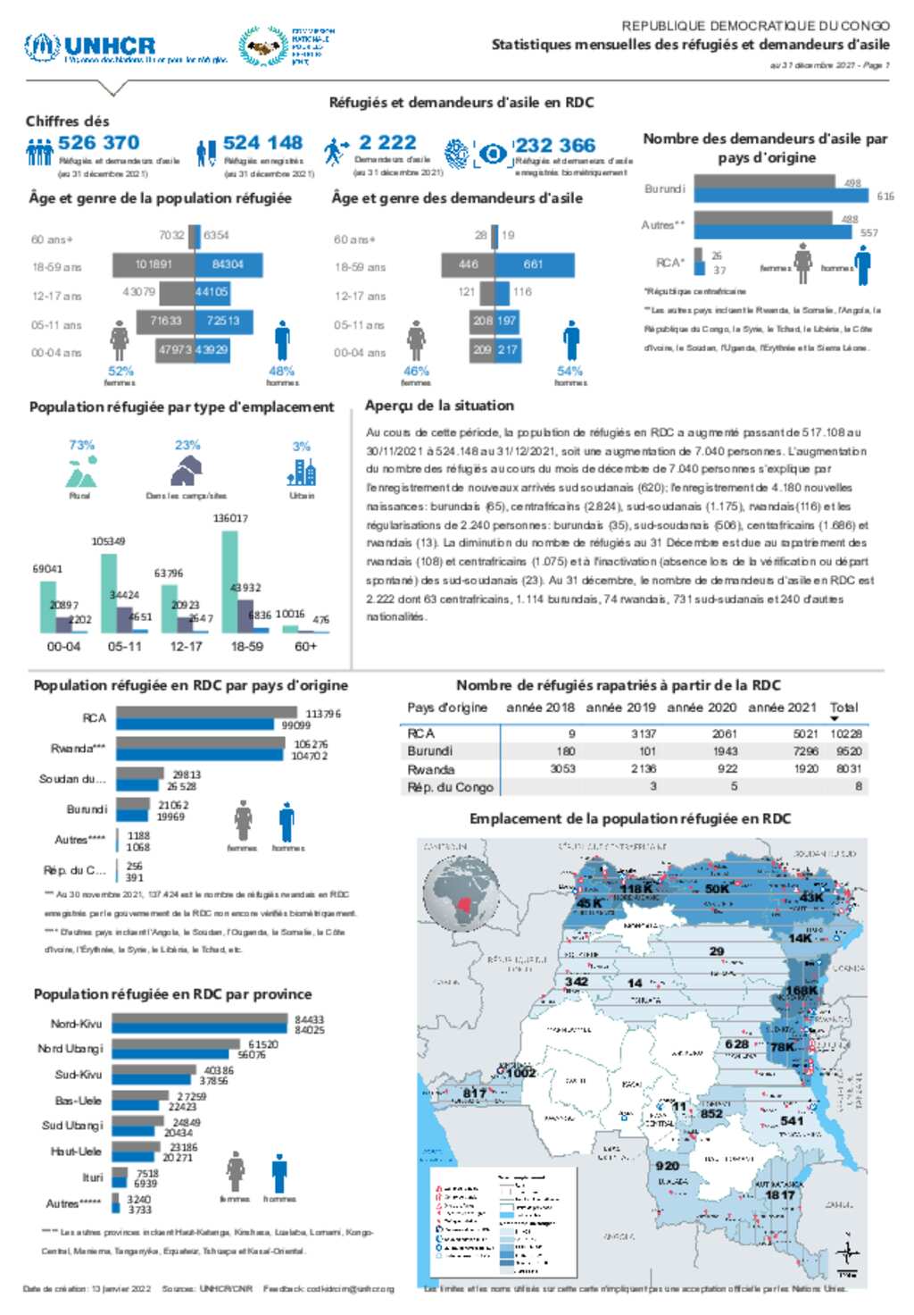 Document - République démocratique du Congo - Statistiques mensuelles ...